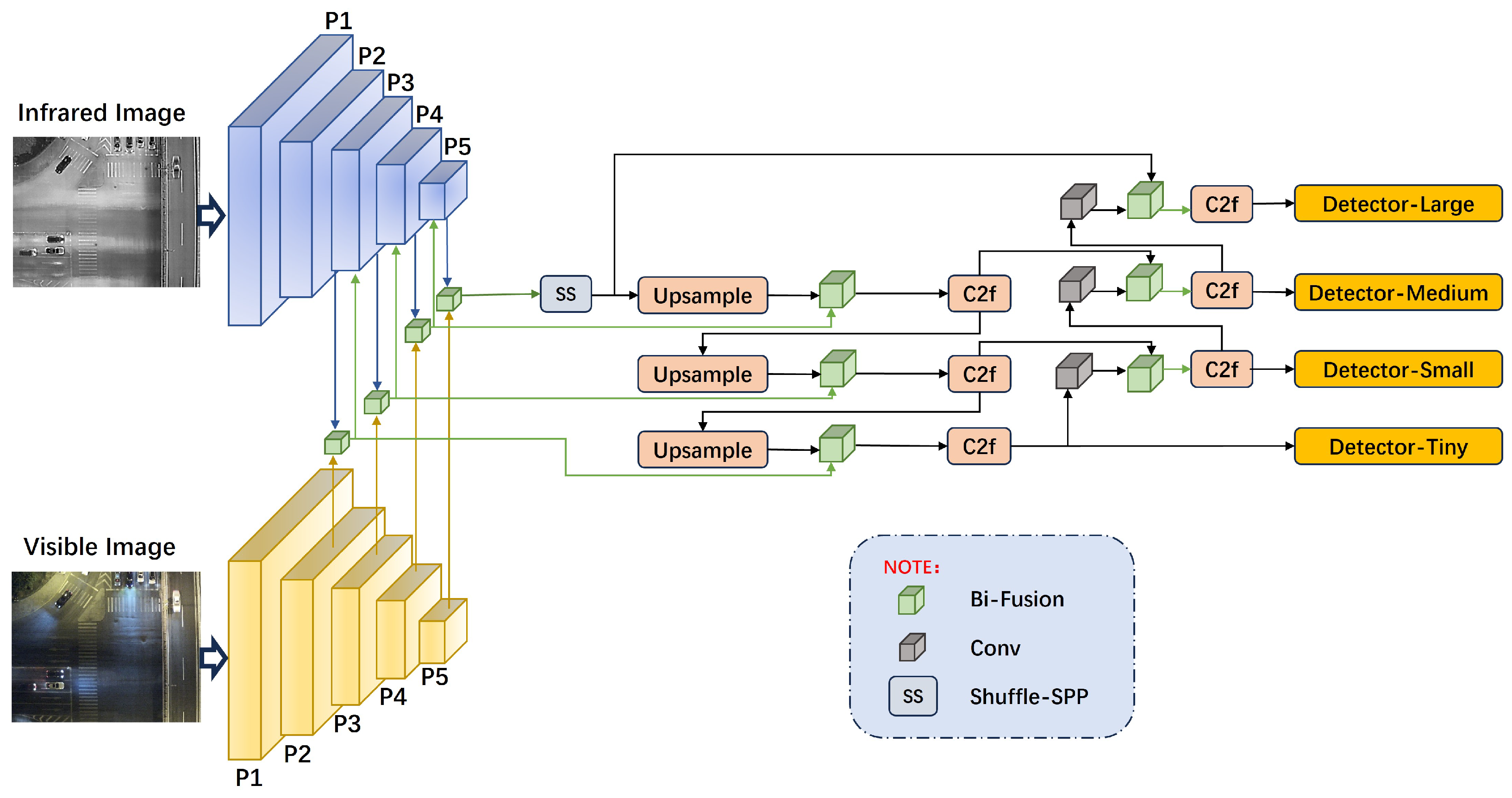 IV-YOLO: A Lightweight Dual-Branch Object Detection Network | MDPI