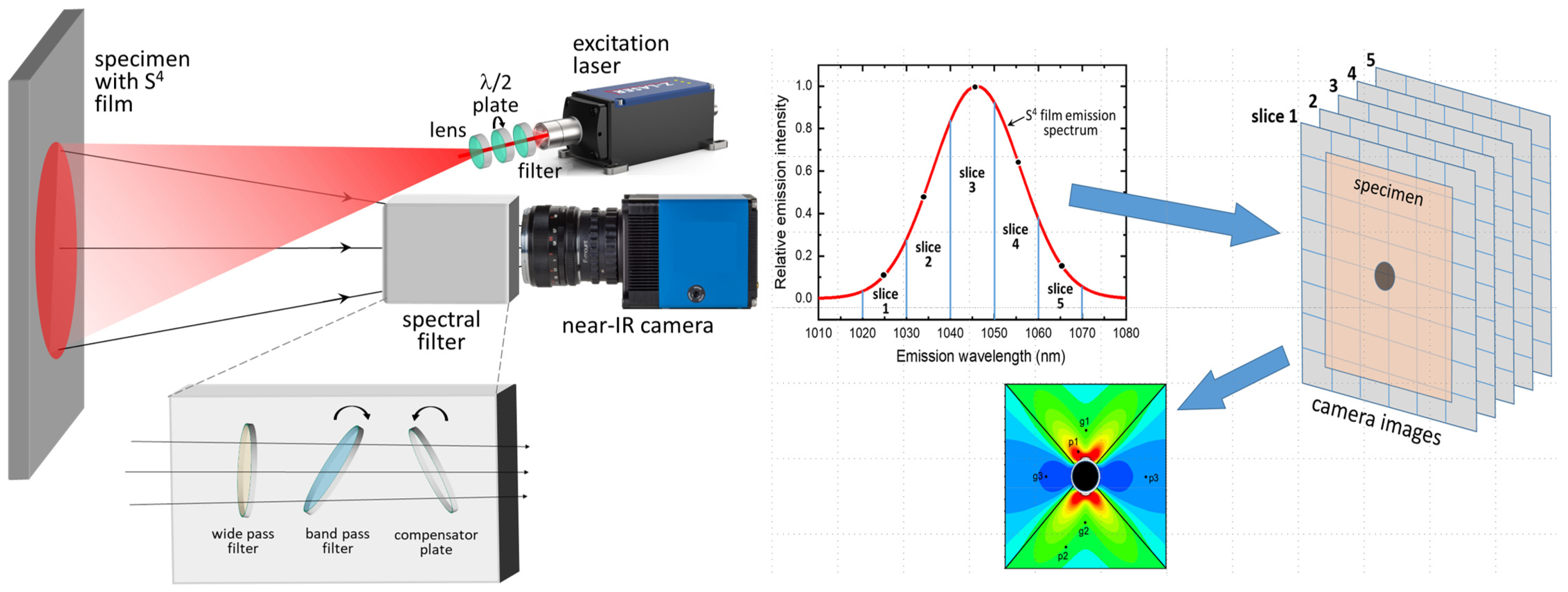 A Review: Non-Contact and Full-Field Strain Mapping Methods for ...