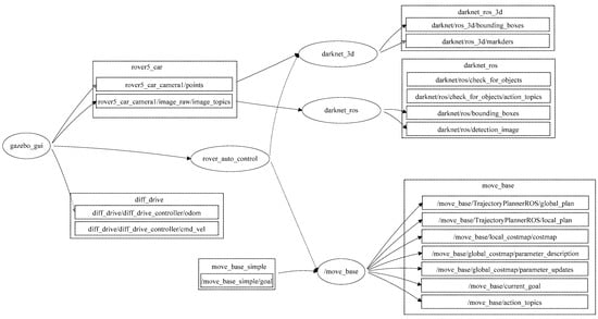 A Real-Time Semantic Map Production System for Indoor Robot Navigation ...