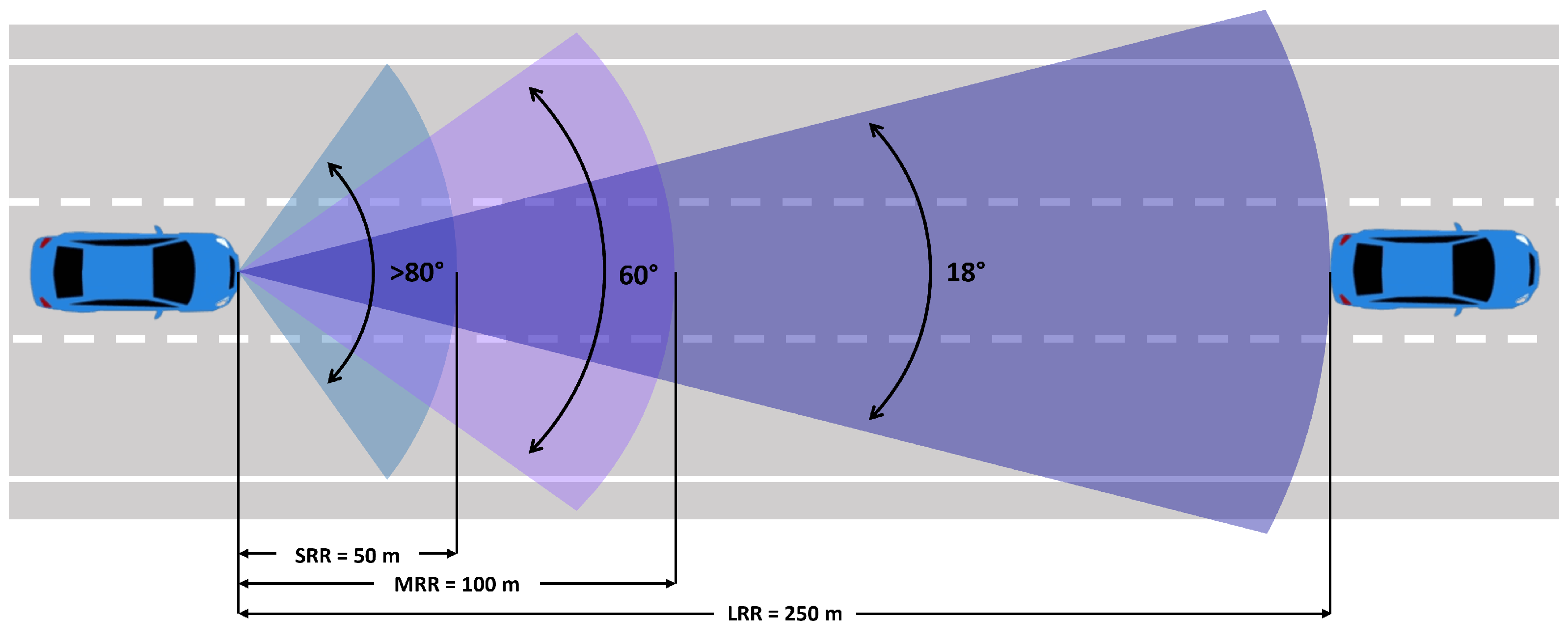 Evaluation of Cluster Algorithms for Radar-Based Object Recognition in ...