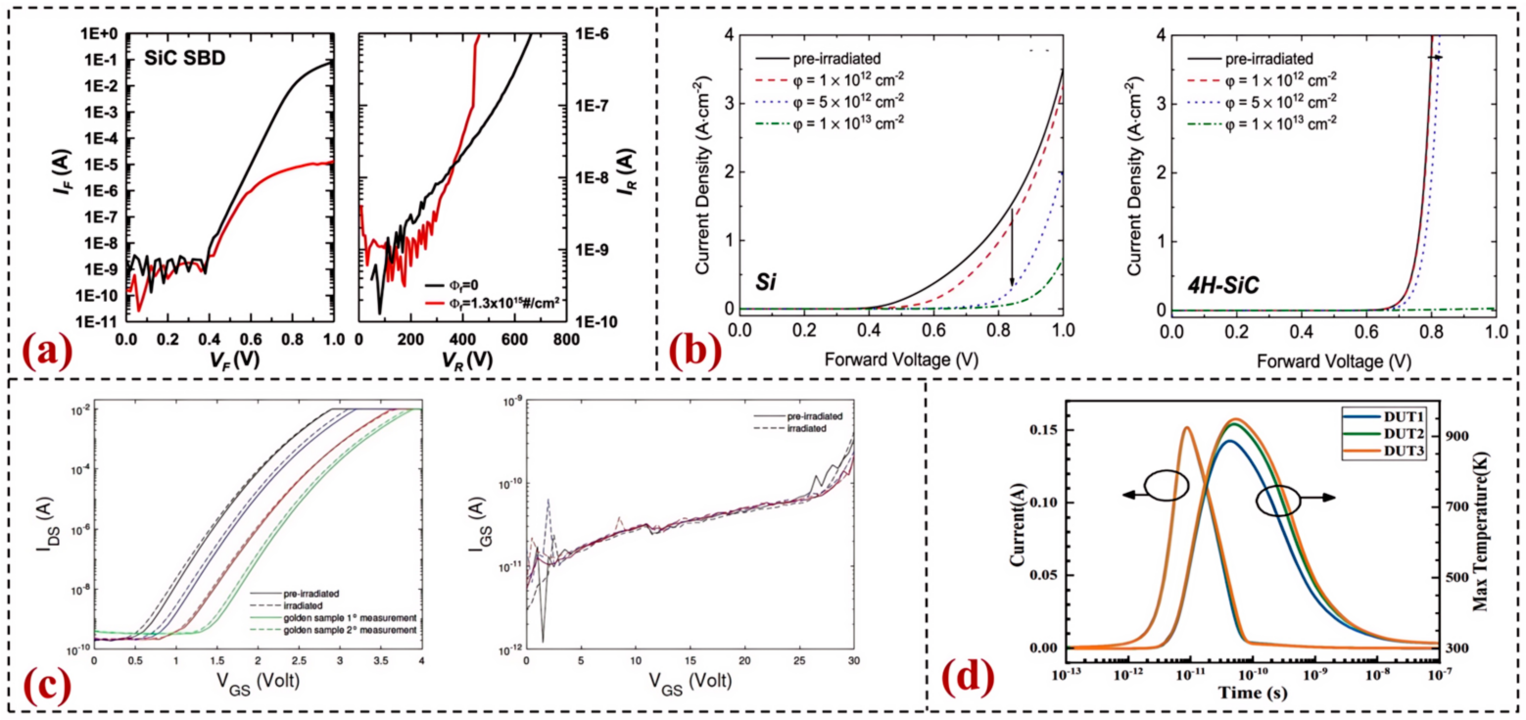 A Review of SiC Sensor Applications in High-Temperature and Radiation ...
