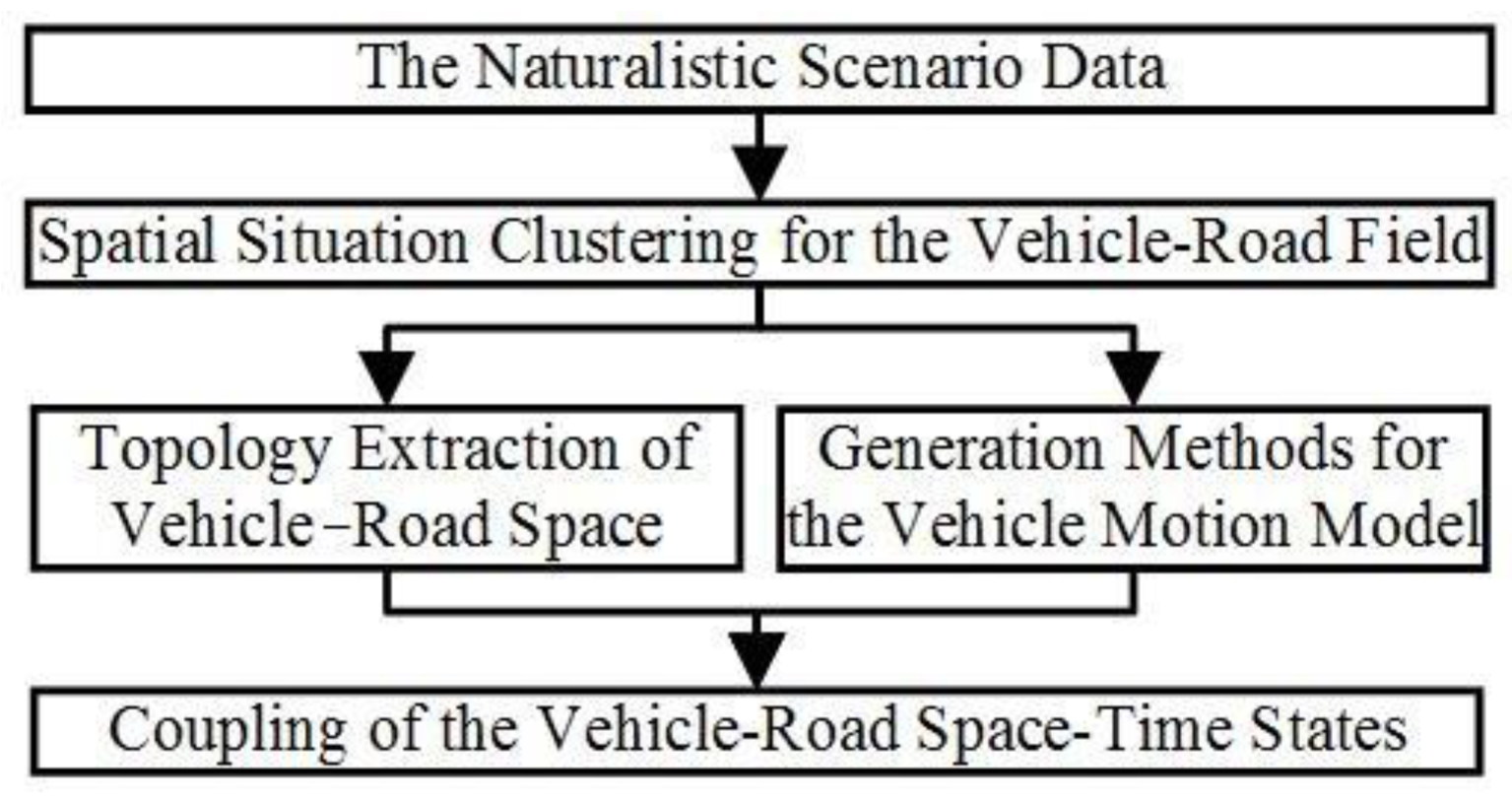 Personalized Shared Control for Automated Vehicles Considering Driving ...
