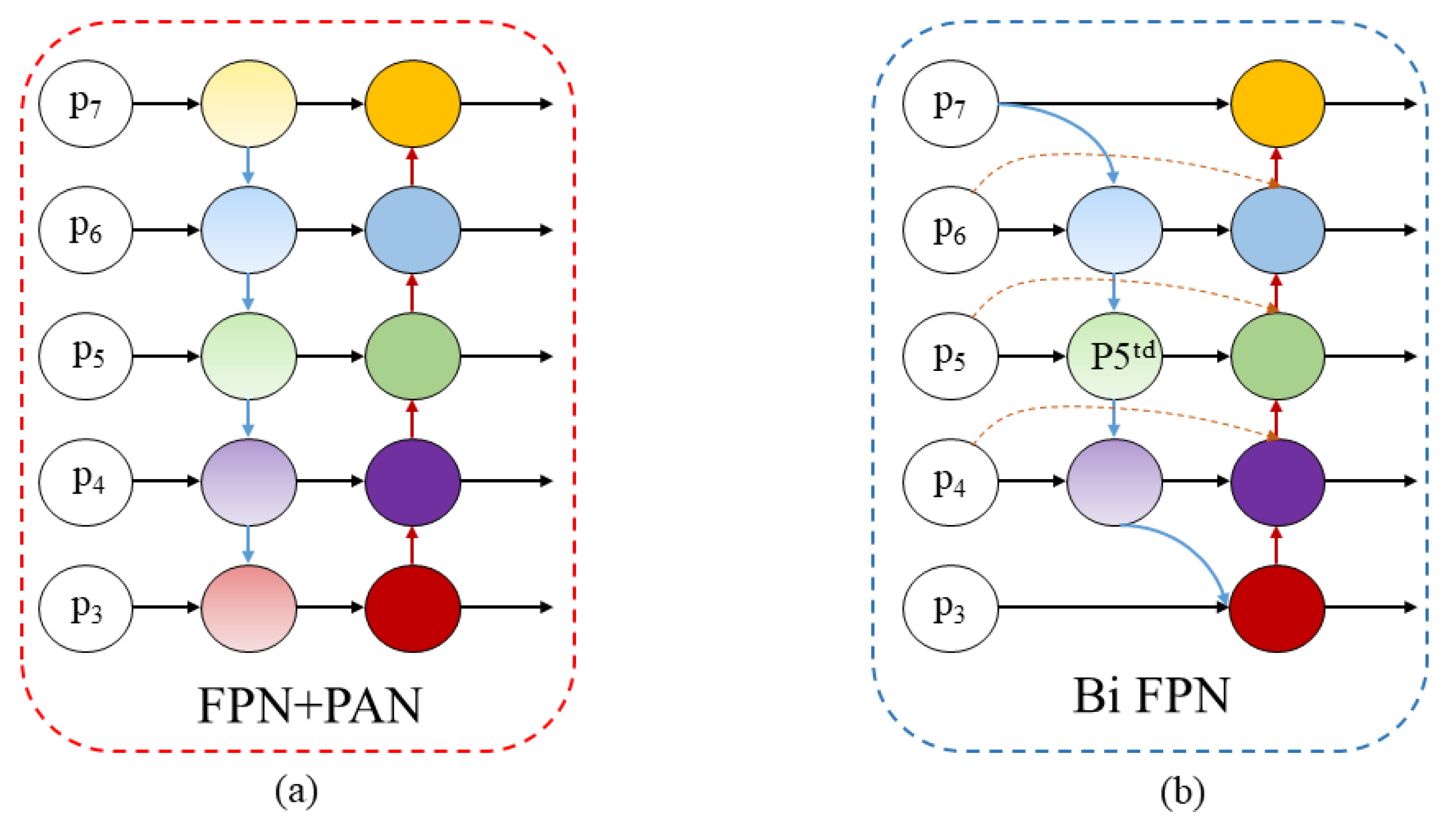 Research on Mine-Personnel Helmet Detection Based on Multi-Strategy-Improved YOLOv11 | MDPI