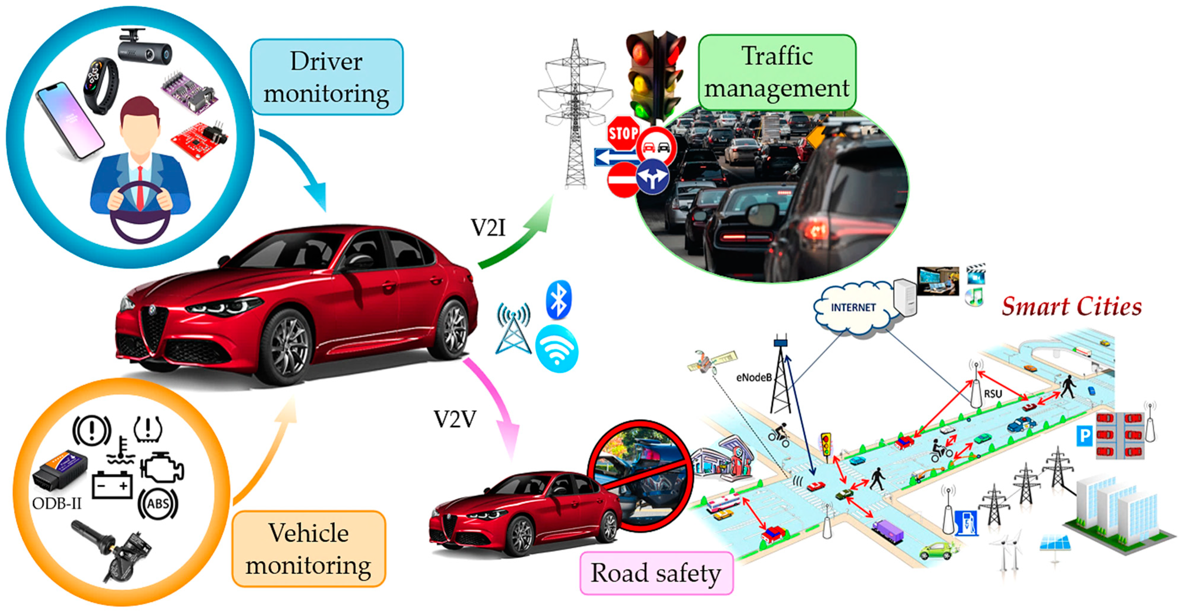 Innovative Driver Monitoring Systems and On-Board-Vehicle Devices in a ...