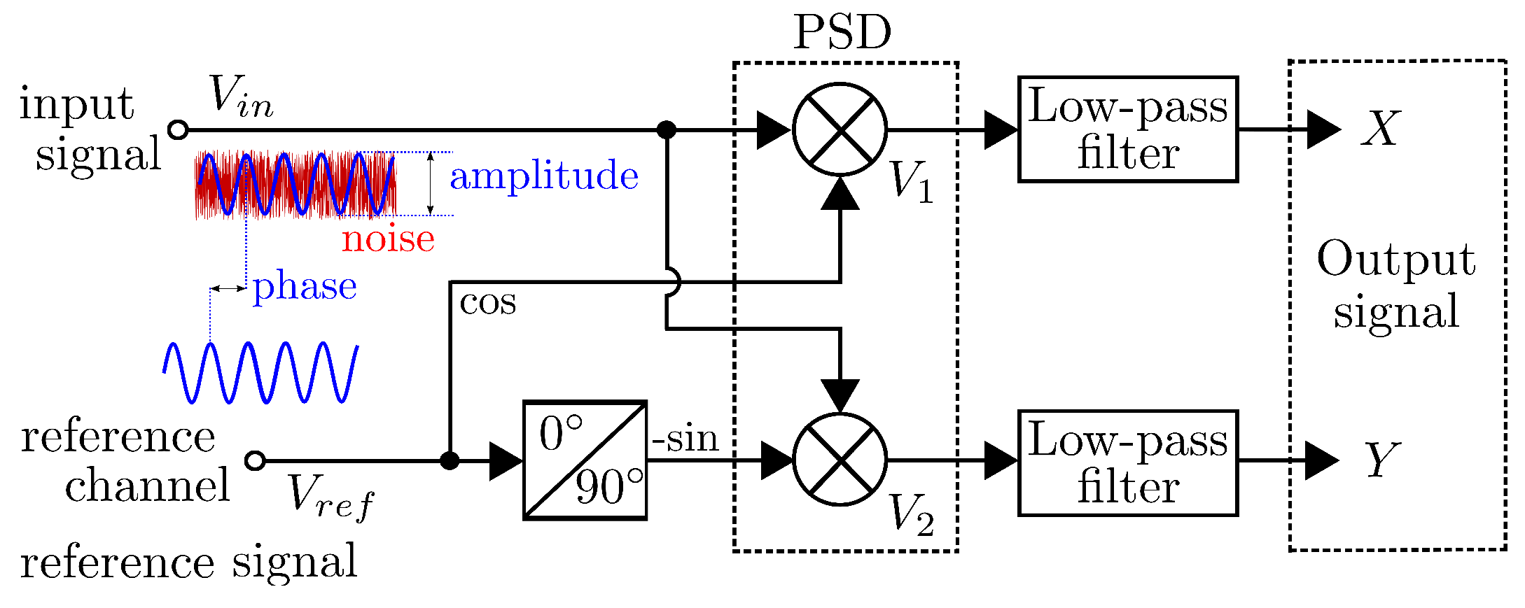 Field-Programmable Gate Array (FPGA)-Based Lock-In Amplifier System ...