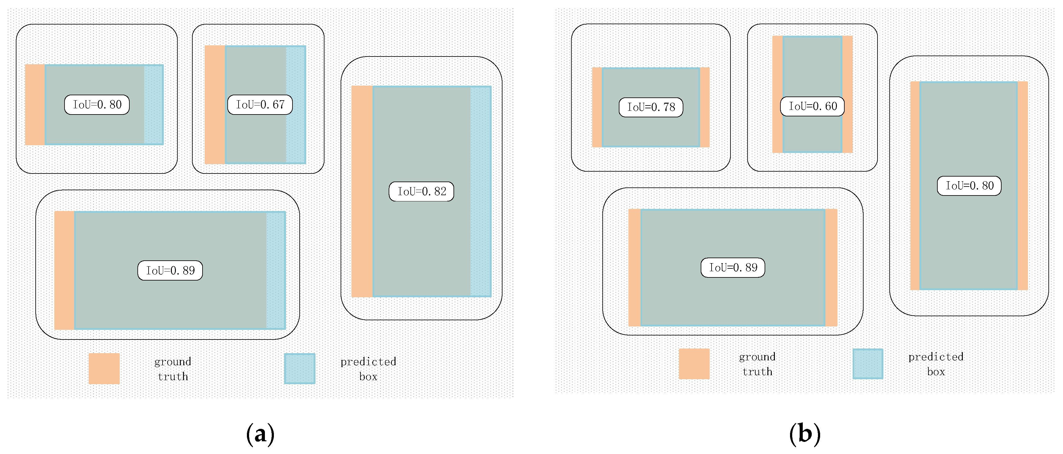 A Feature-Enhanced Small Object Detection Algorithm Based on Attention ...