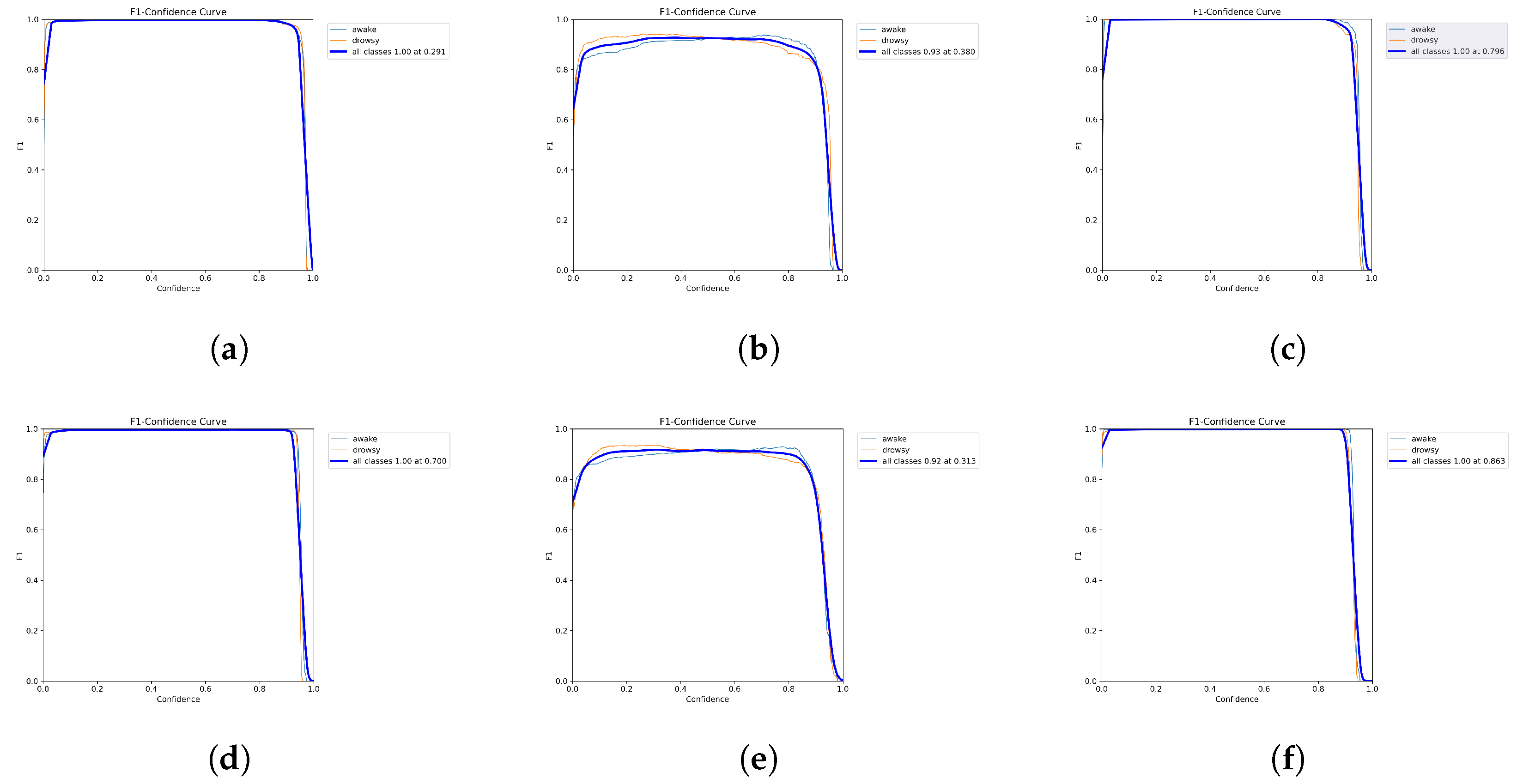 Real-Time Driver Drowsiness Detection Using Facial Analysis and Machine ...