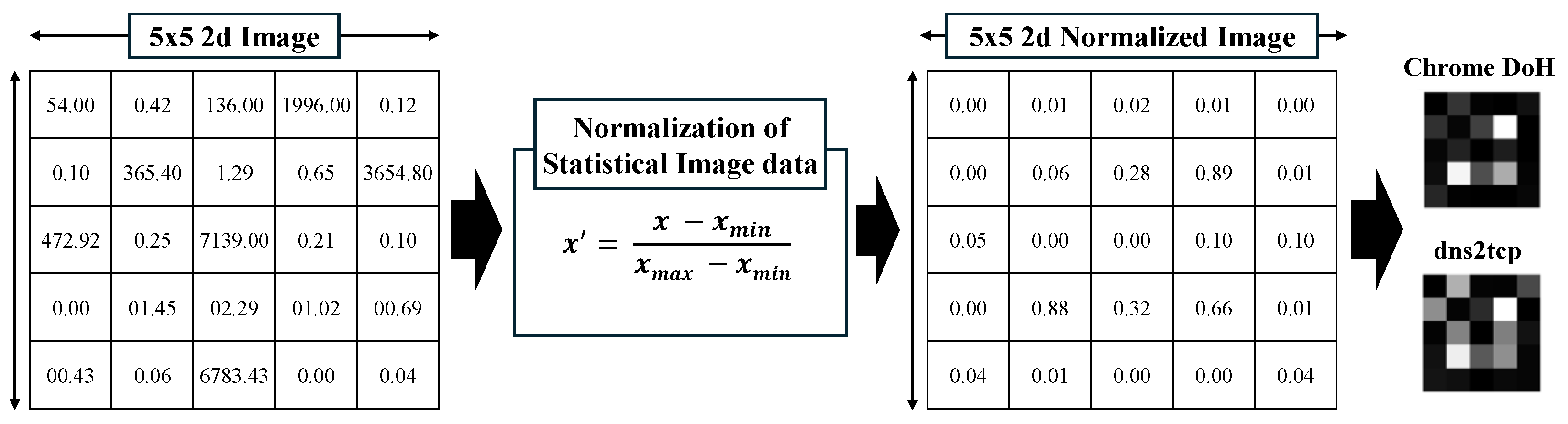 MTL-DoHTA: Multi-Task Learning-Based DNS over HTTPS Traffic Analysis for Enhanced Network ...