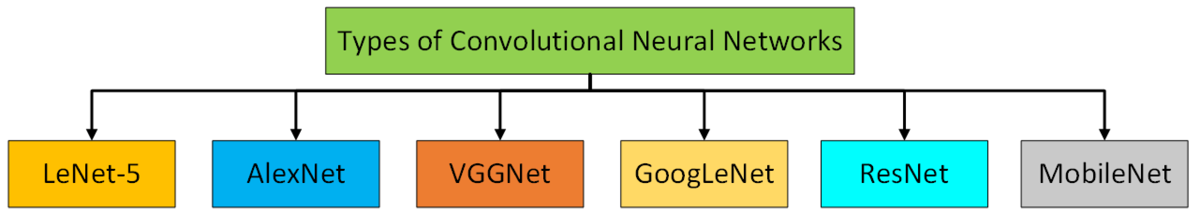 An Extensive Study of Convolutional Neural Networks: Applications in Computer Vision for ...