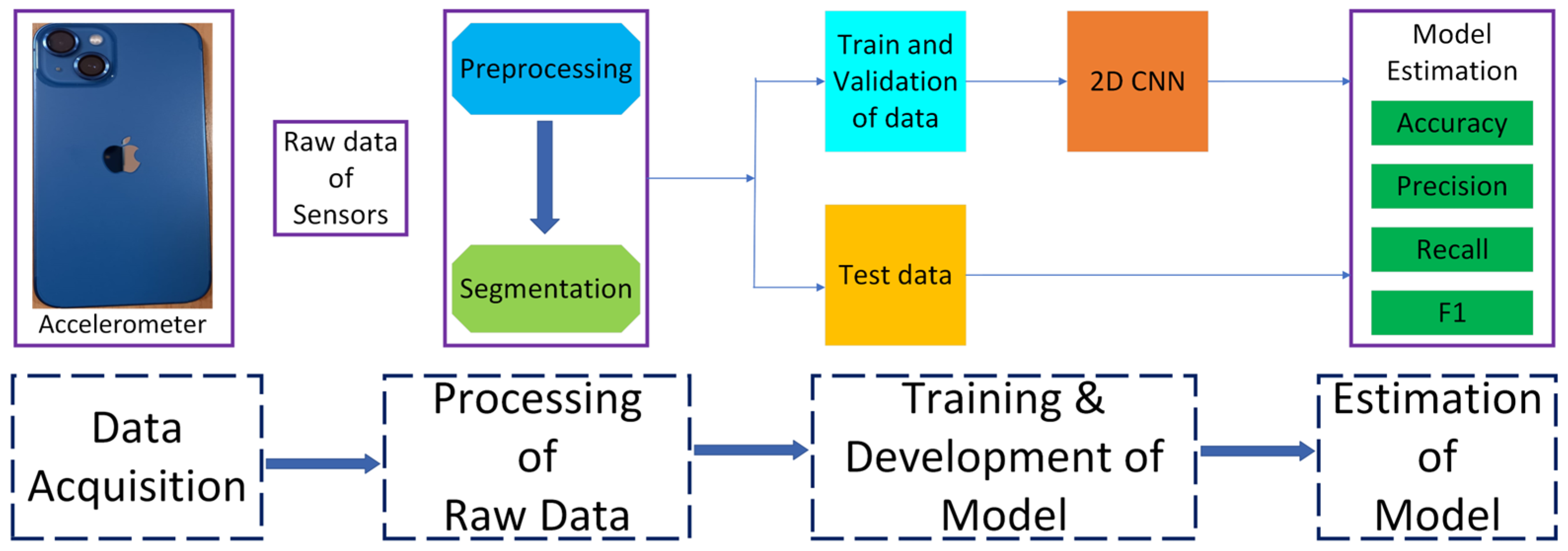 An Extensive Study of Convolutional Neural Networks: Applications in Computer Vision for ...
