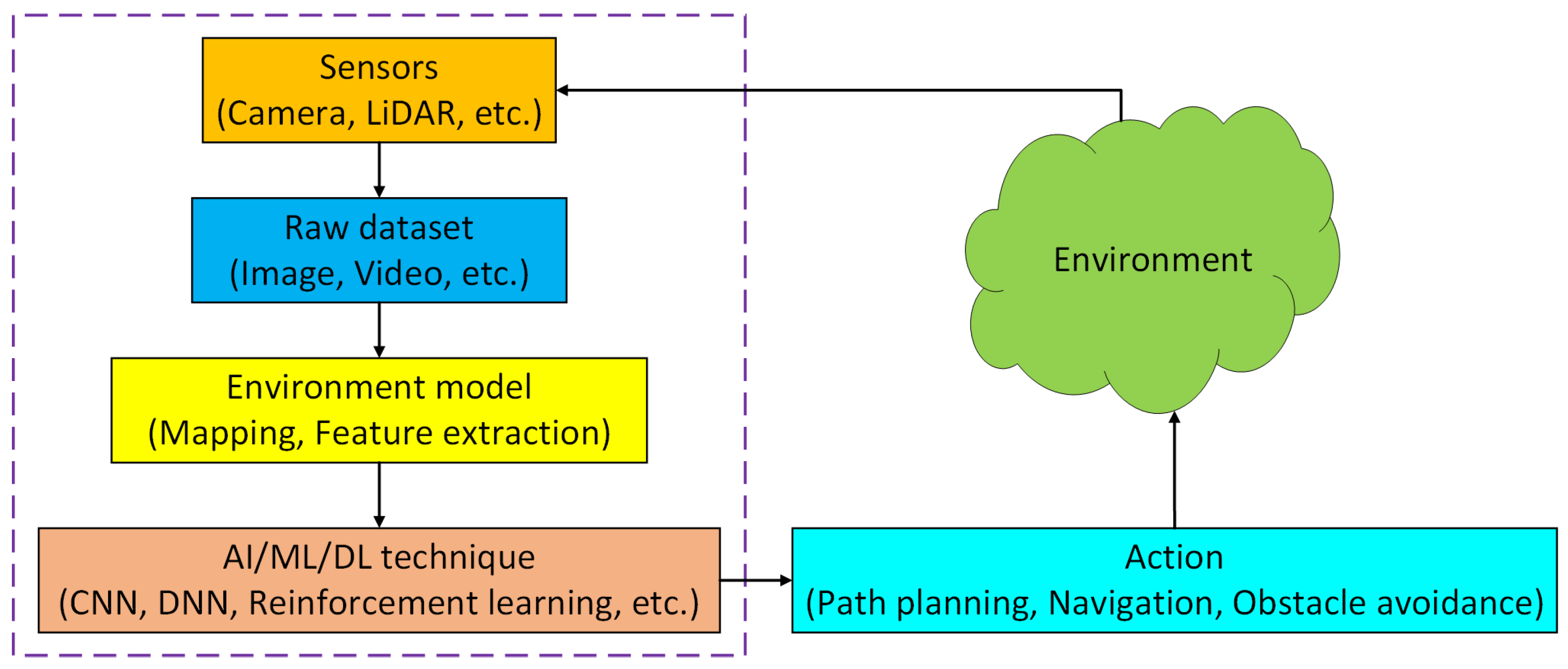 An Extensive Study of Convolutional Neural Networks: Applications in Computer Vision for ...