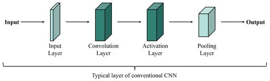 Recent Advances in Deep Learning-Based Spatiotemporal Fusion Methods ...
