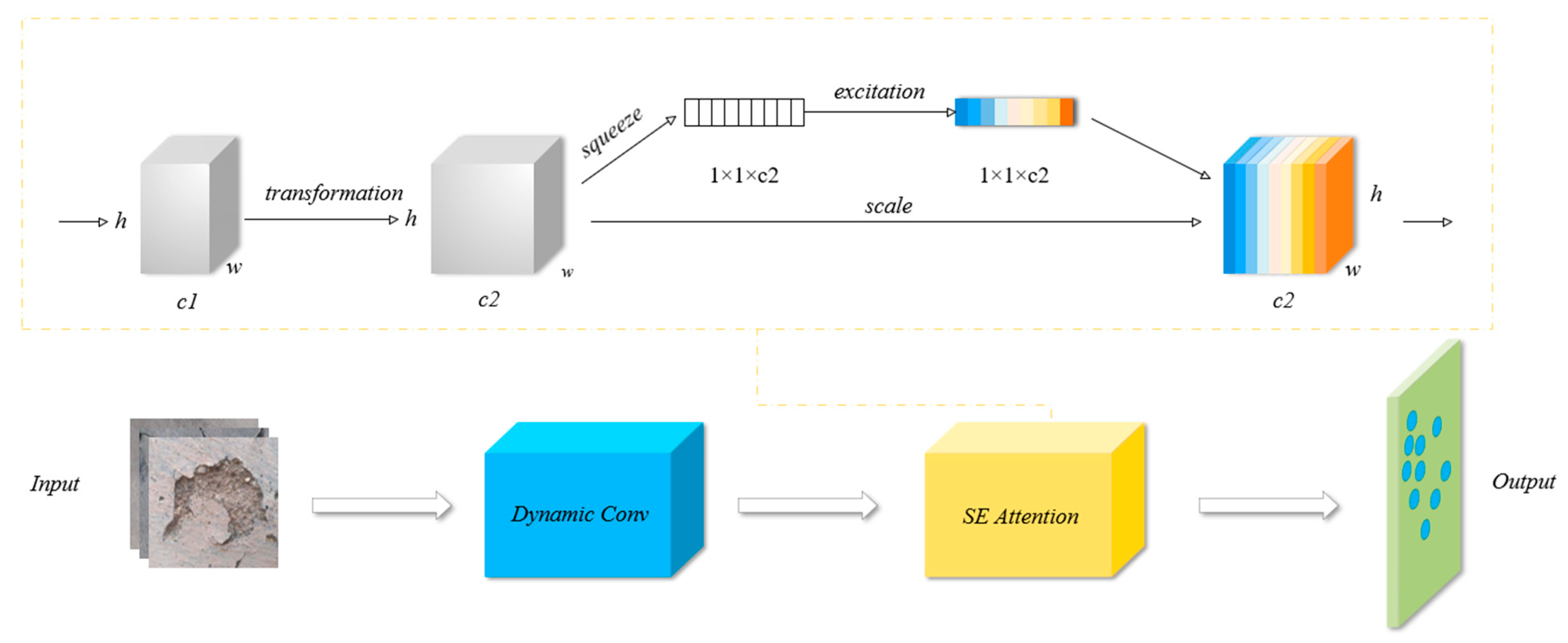 An Optimized YOLOv11 Framework for the Efficient Multi-Category Defect Detection of Concrete ...