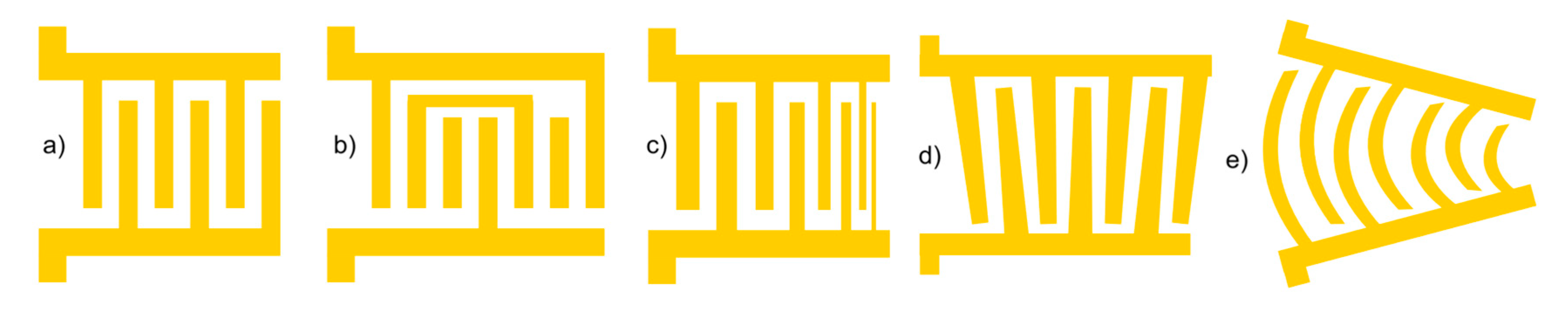A Review of SAW-Based Micro- and Nanoparticle Manipulation in ...