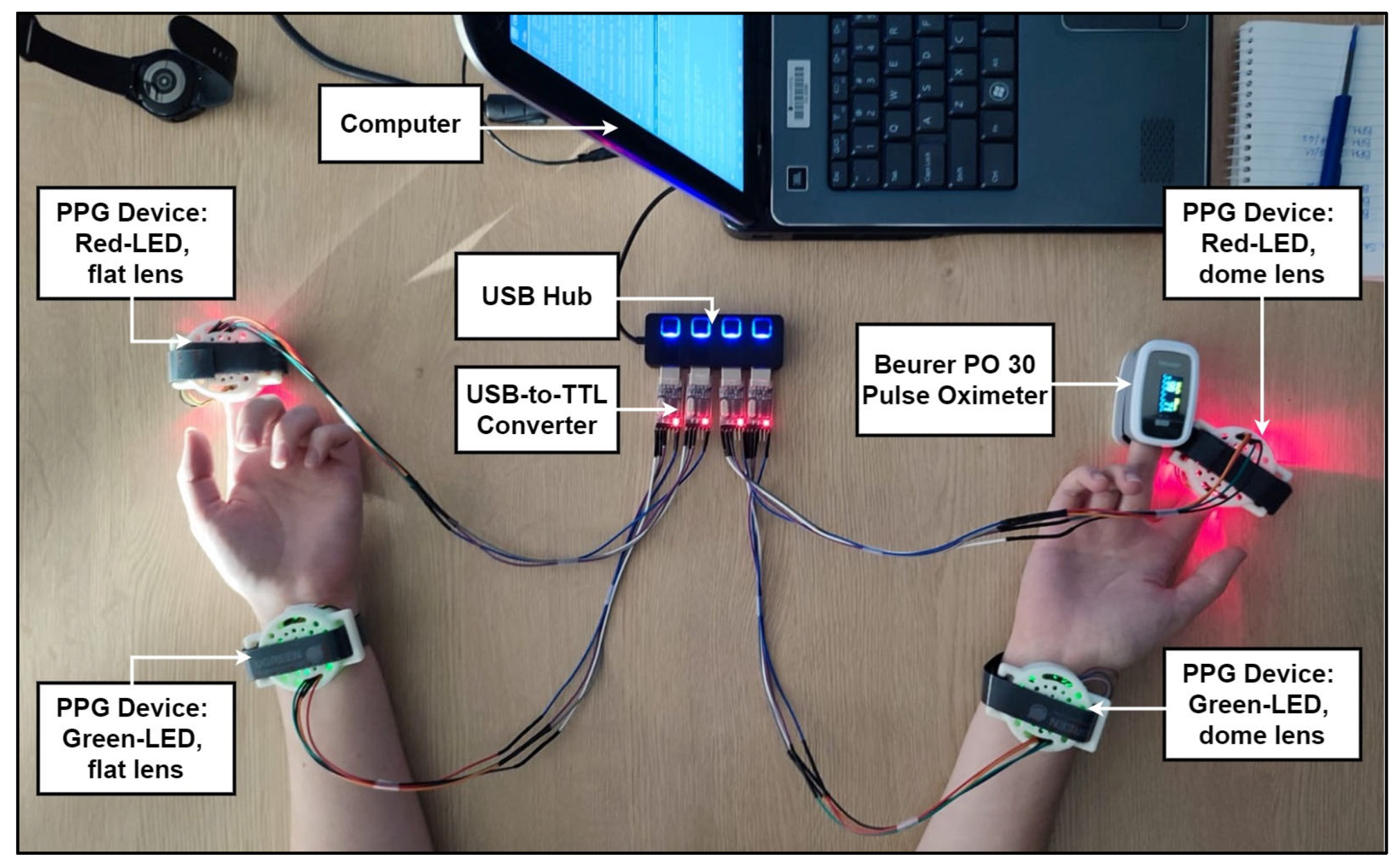Investigating the Design of a Photoplethysmography Device for Vital ...