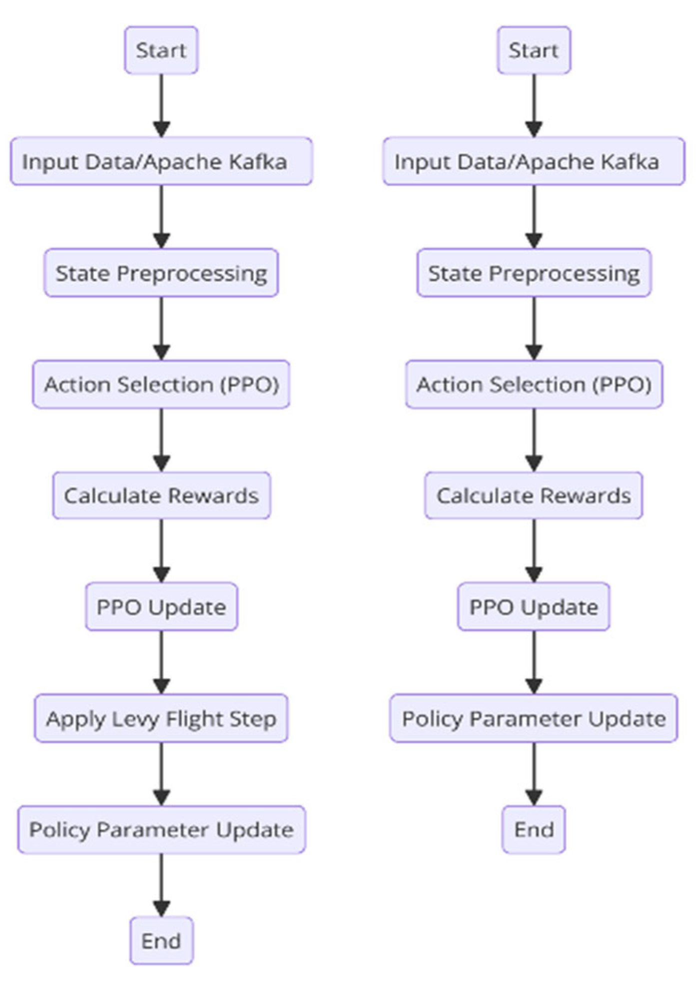 Optimizing Autonomous Vehicle Performance Using Improved Proximal ...