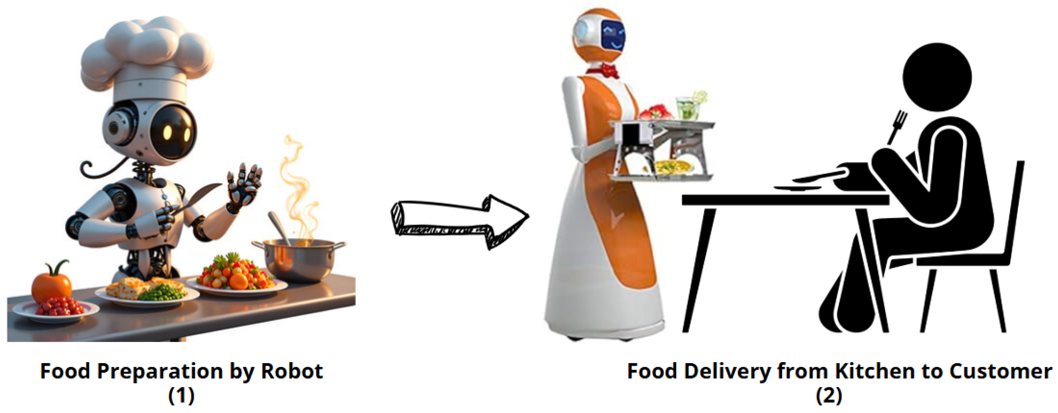 AI-Enabled IoT for Food Computing: Challenges, Opportunities, and ...