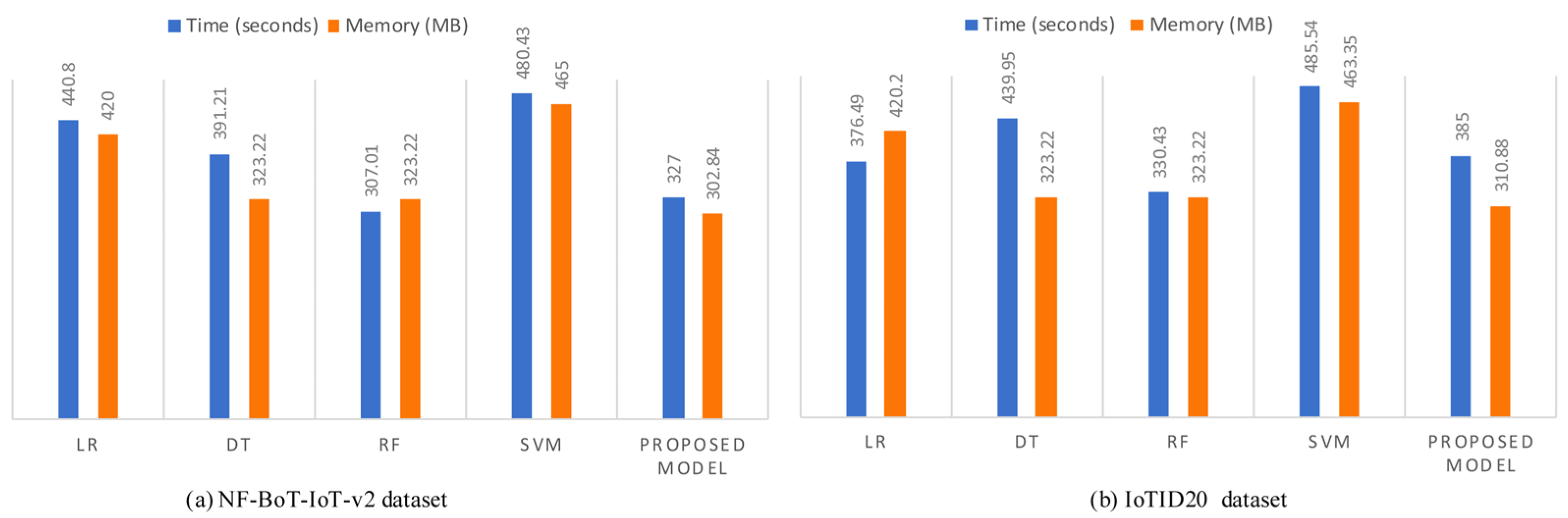 An Explainable LSTM-Based Intrusion Detection System Optimized by Firefly Algorithm for IoT ...
