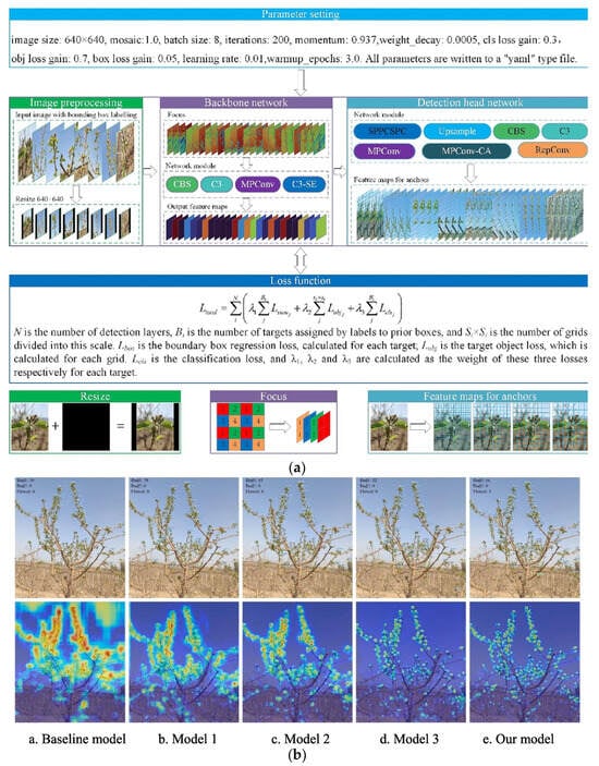 A Comprehensive Review of Deep Learning in Computer Vision for ...