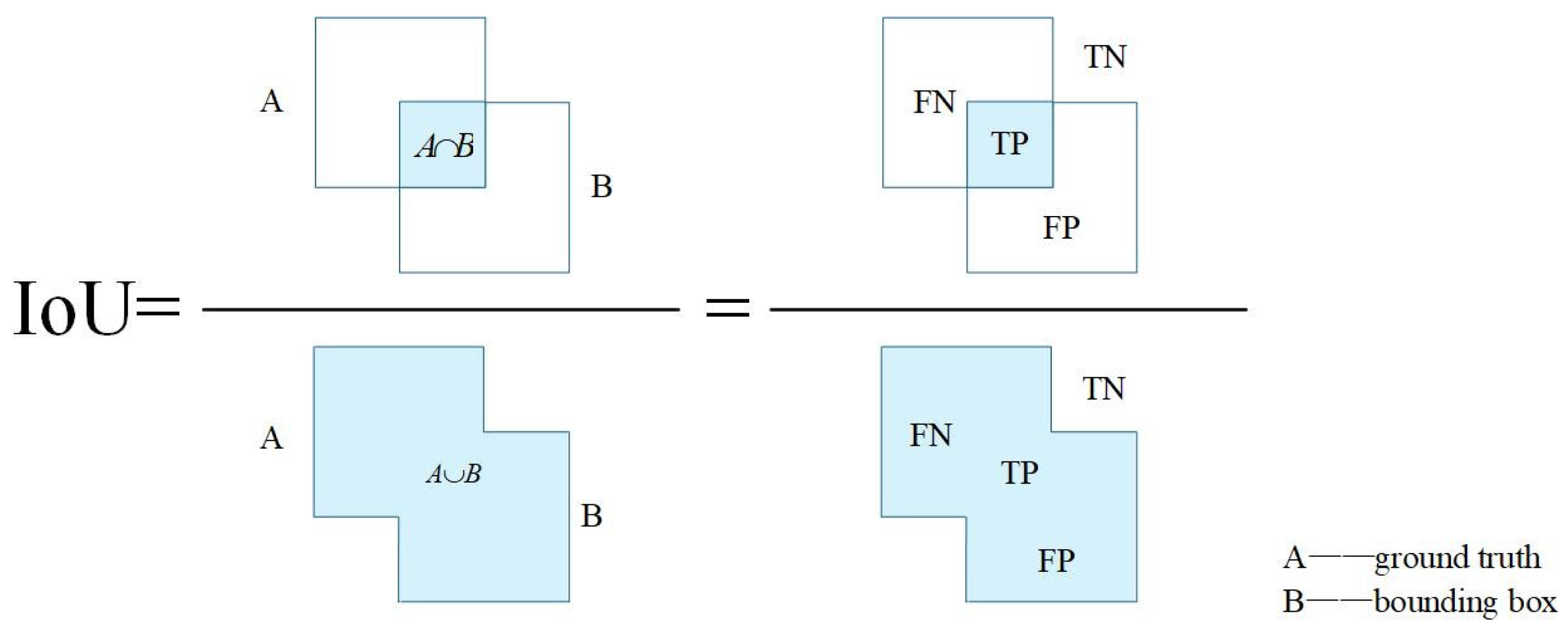 A Review of Vision-Based Multi-Task Perception Research Methods for ...