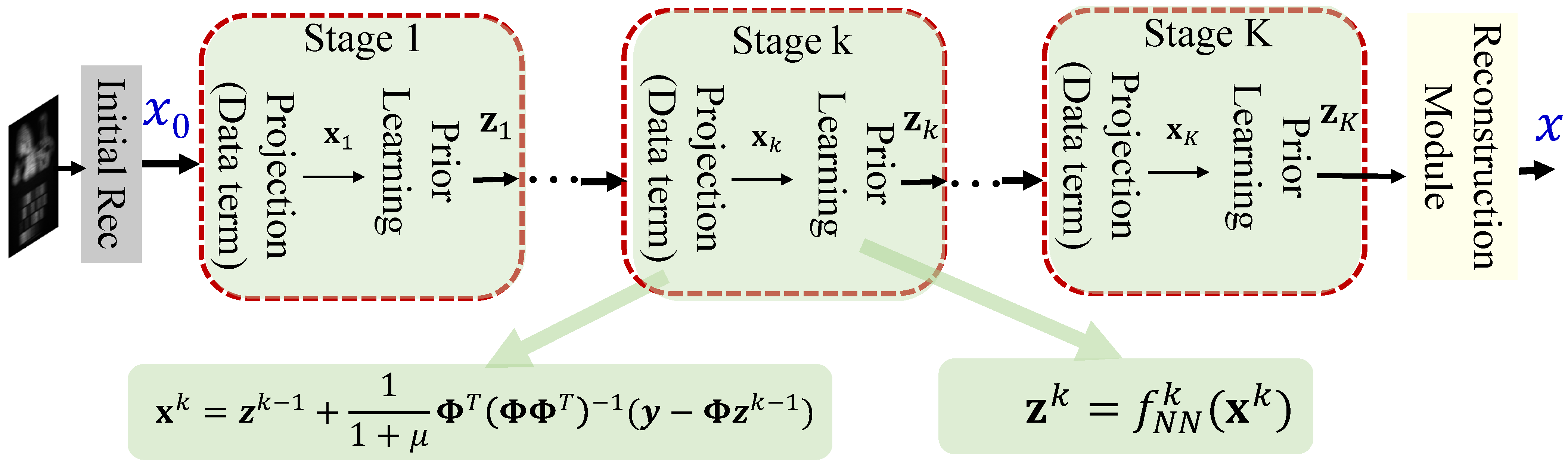 Recent Advancements in Hyperspectral Image Reconstruction from a ...