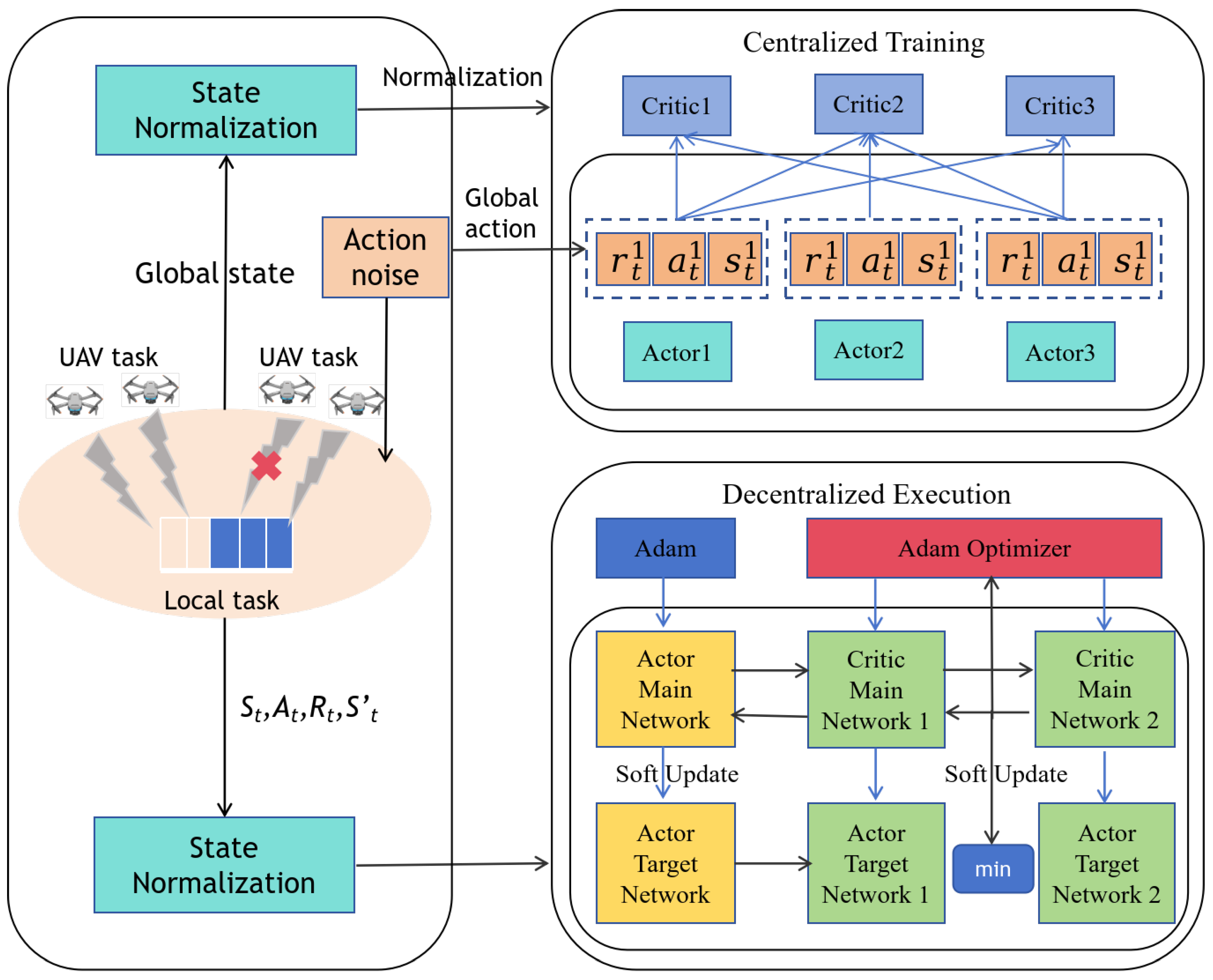 Energy-Efficient Multi-Agent Deep Reinforcement Learning Task ...