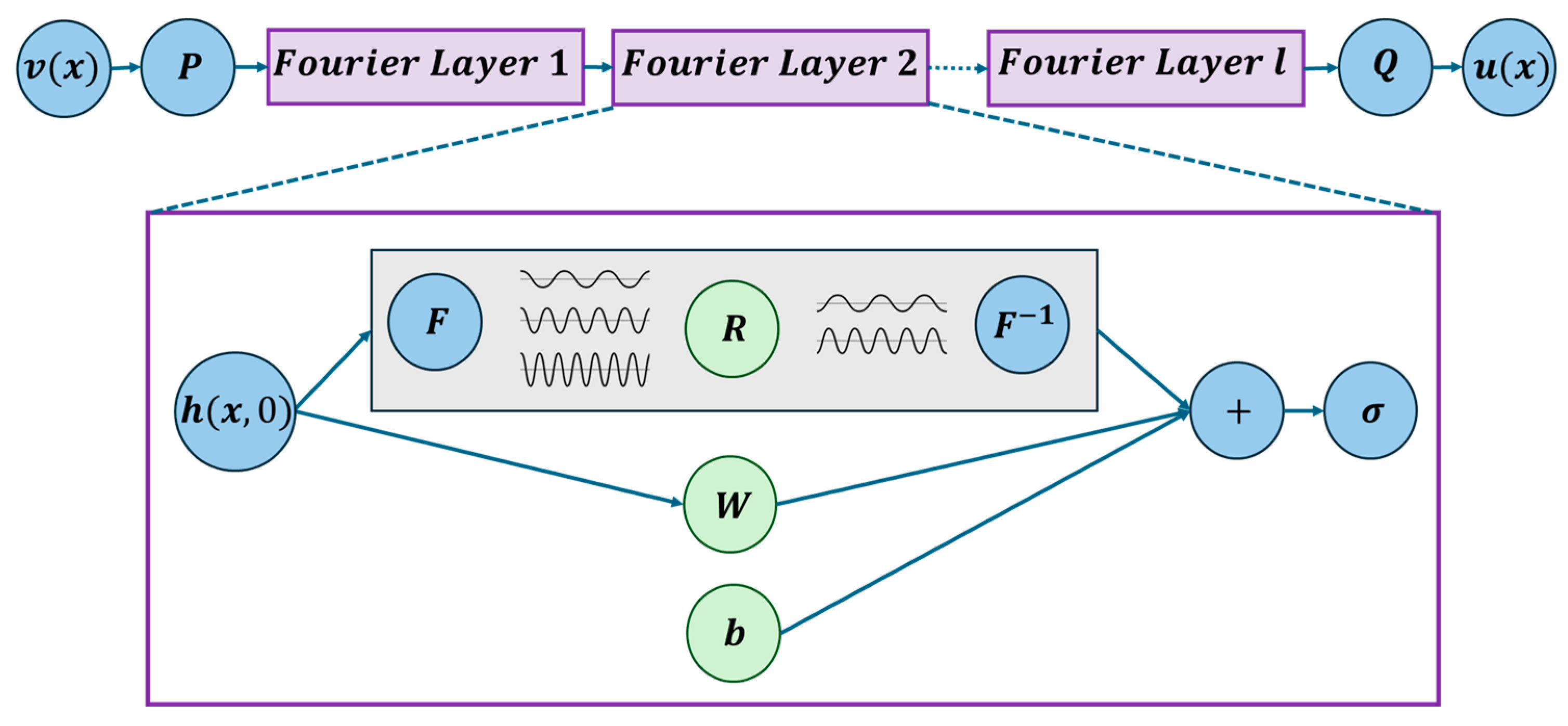 Scientific Machine Learning for Elastic and Acoustic Wave Propagation ...