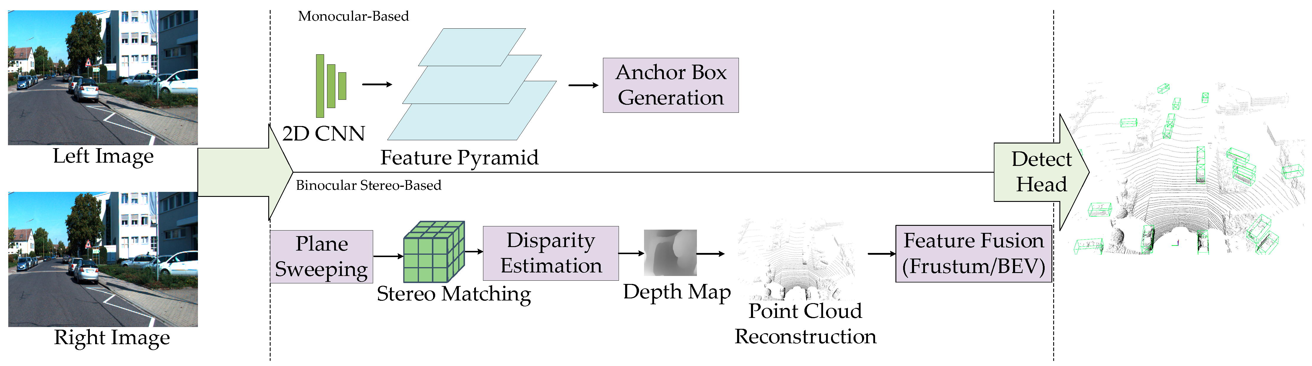 A Survey of Deep Learning-Driven 3D Object Detection: Sensor Modalities ...