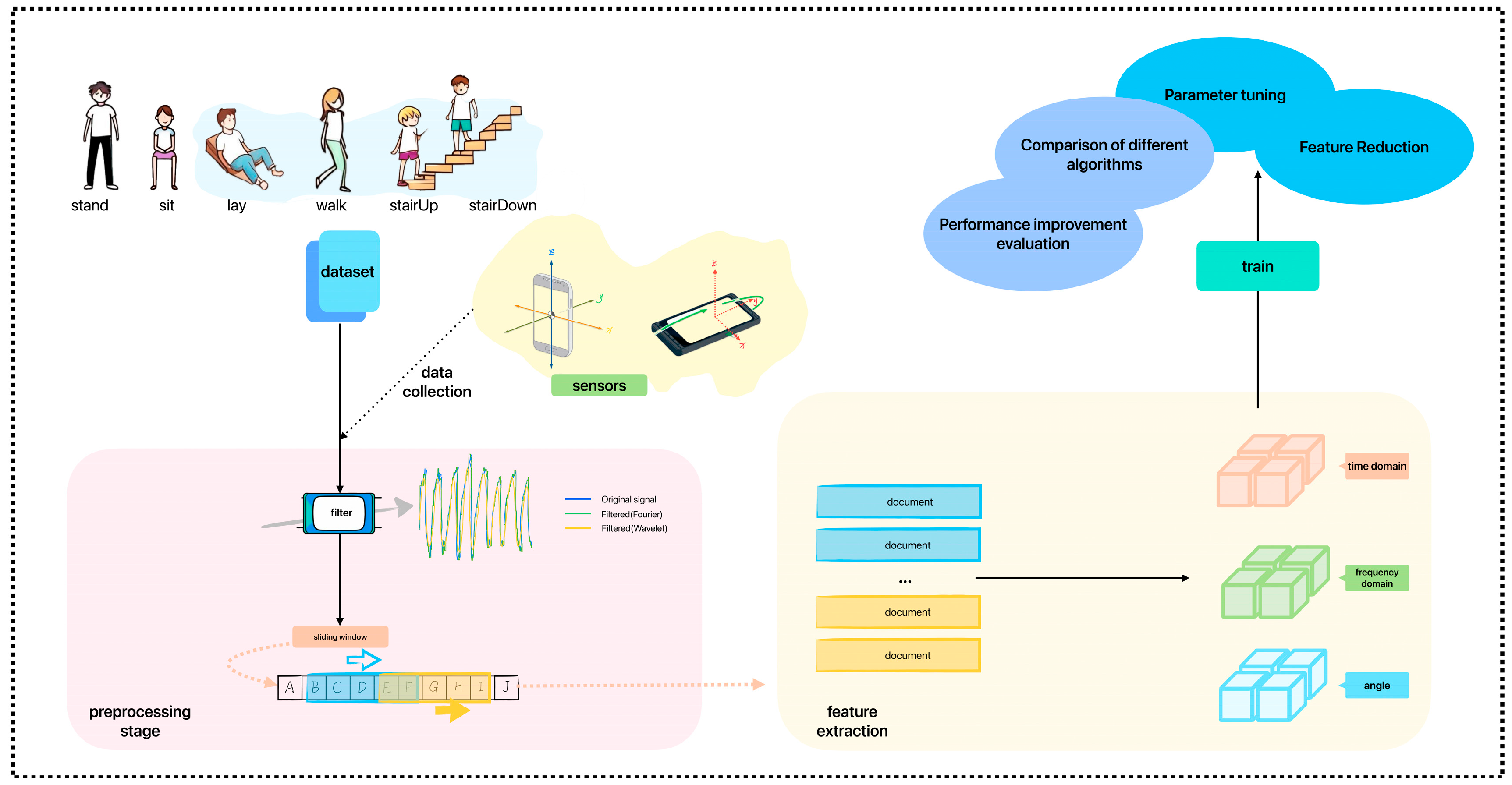 LightGBM-Based Human Action Recognition Using Sensors | MDPI