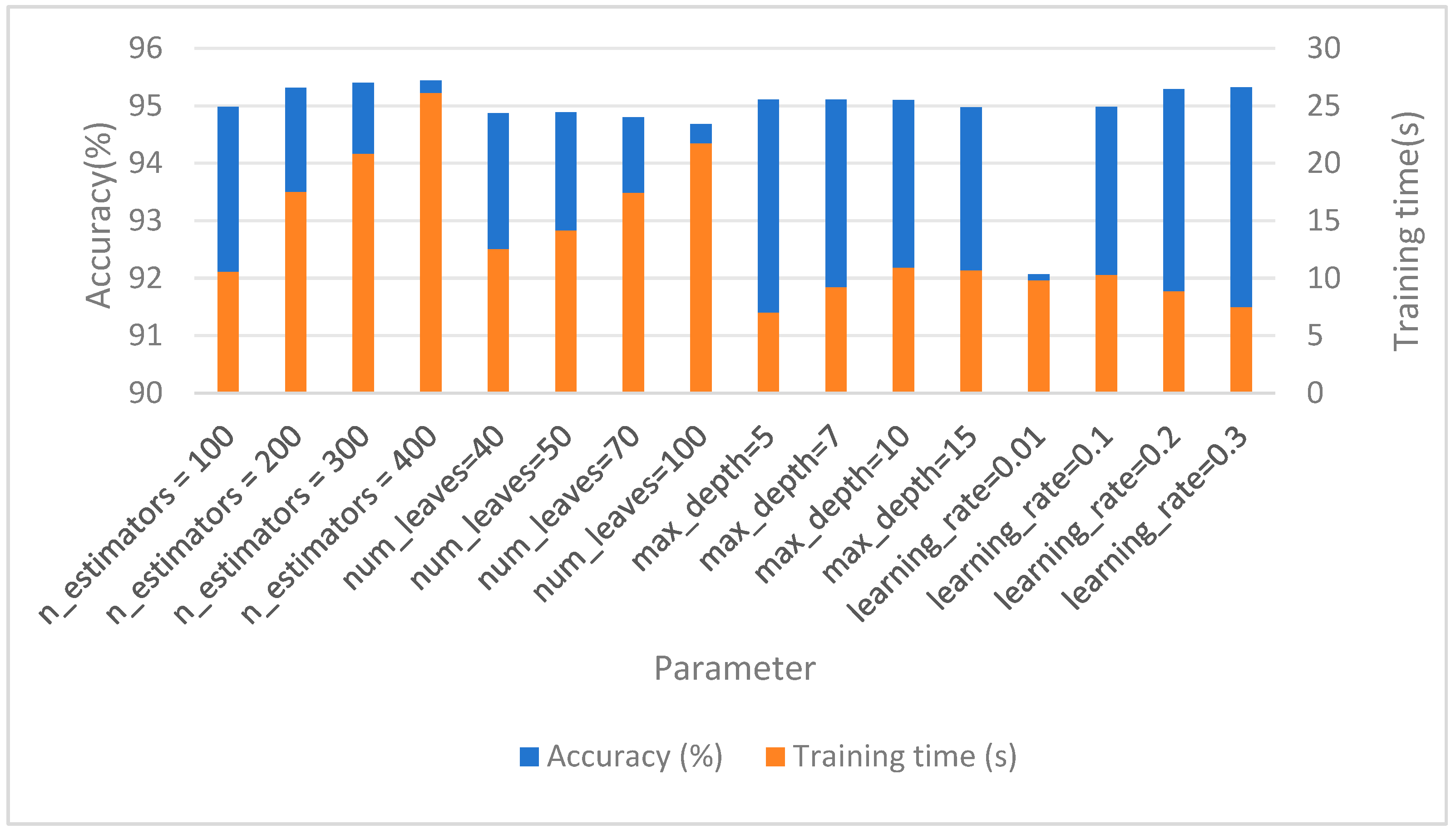 LightGBM-Based Human Action Recognition Using Sensors | MDPI