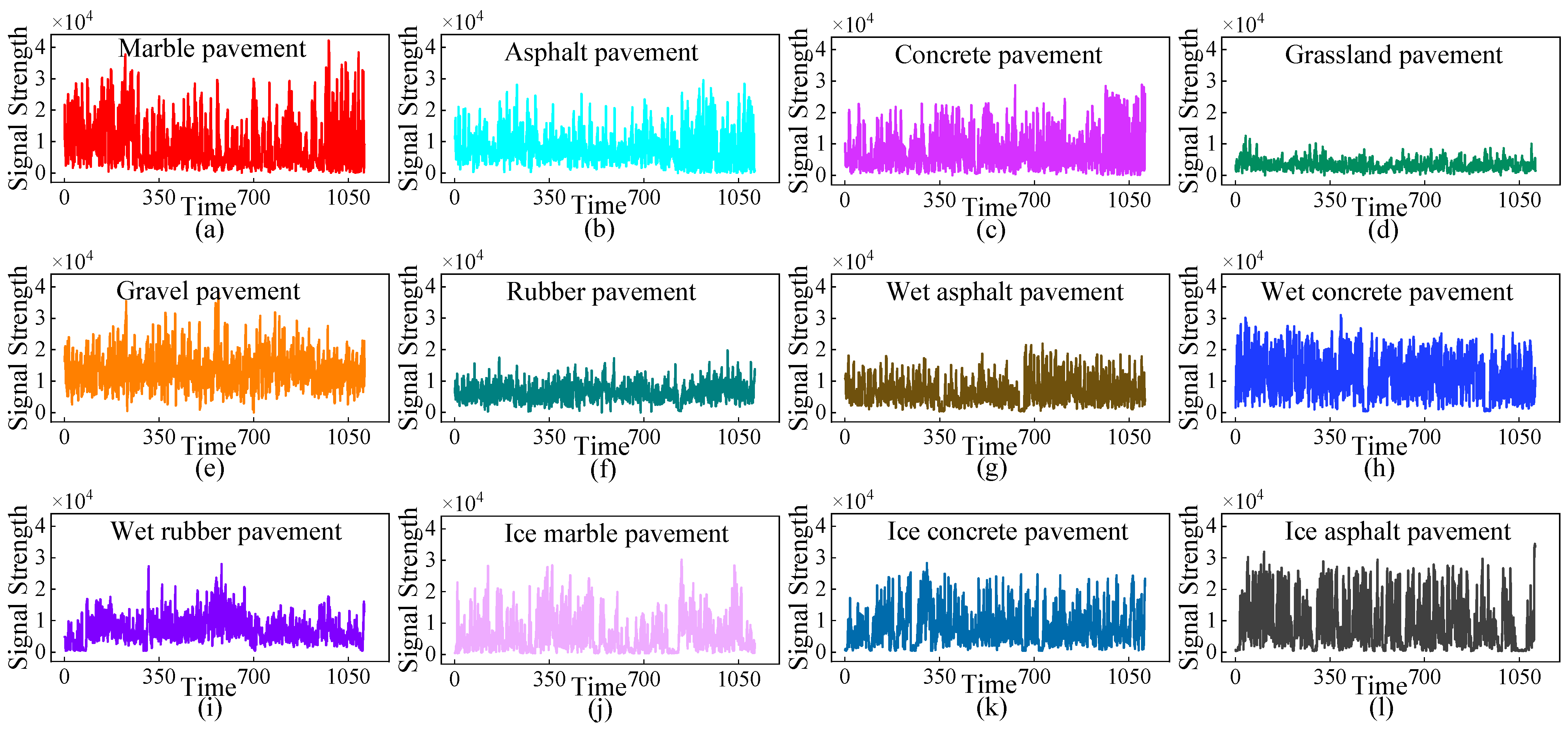A Multi-Feature Fusion Approach for Road Surface Recognition Leveraging ...