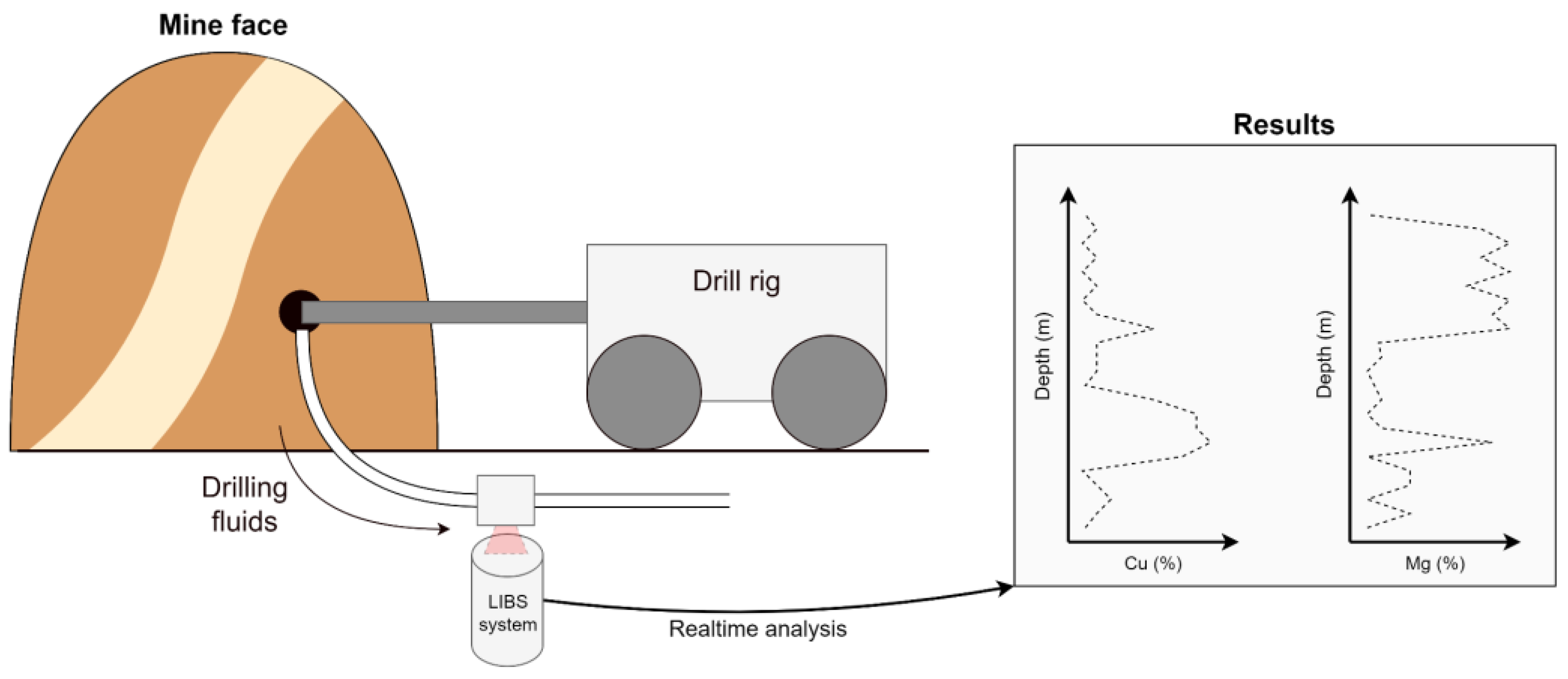 Autonomous Drilling and the Idea of Next-Generation Deep Mineral ...