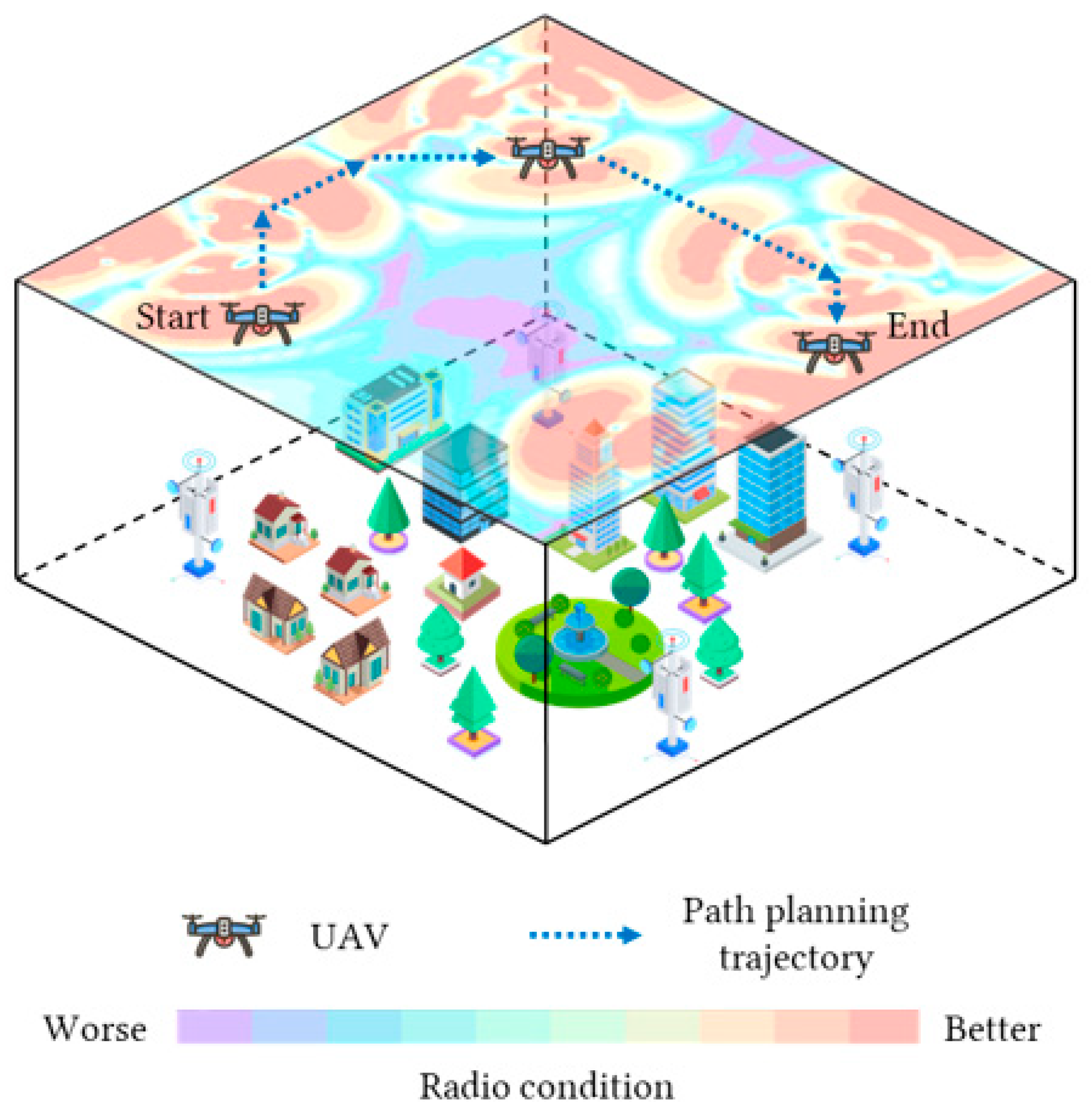UAVRM-A*: A Complex Network and 3D Radio Map-Based Algorithm for Optimizing Cellular-Connected ...