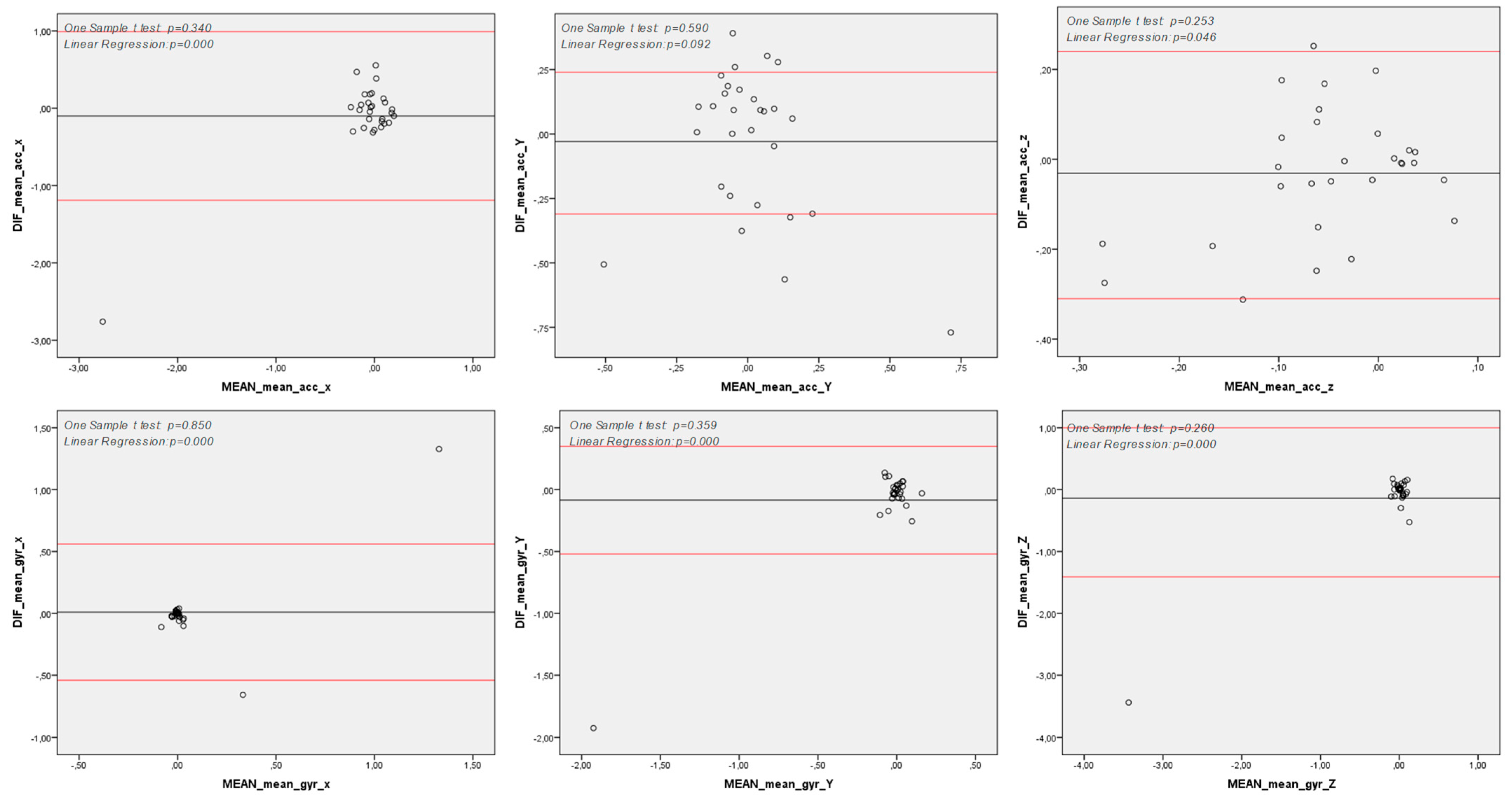 Smart Watch Sensors for Tremor Assessment in Parkinson’s Disease ...