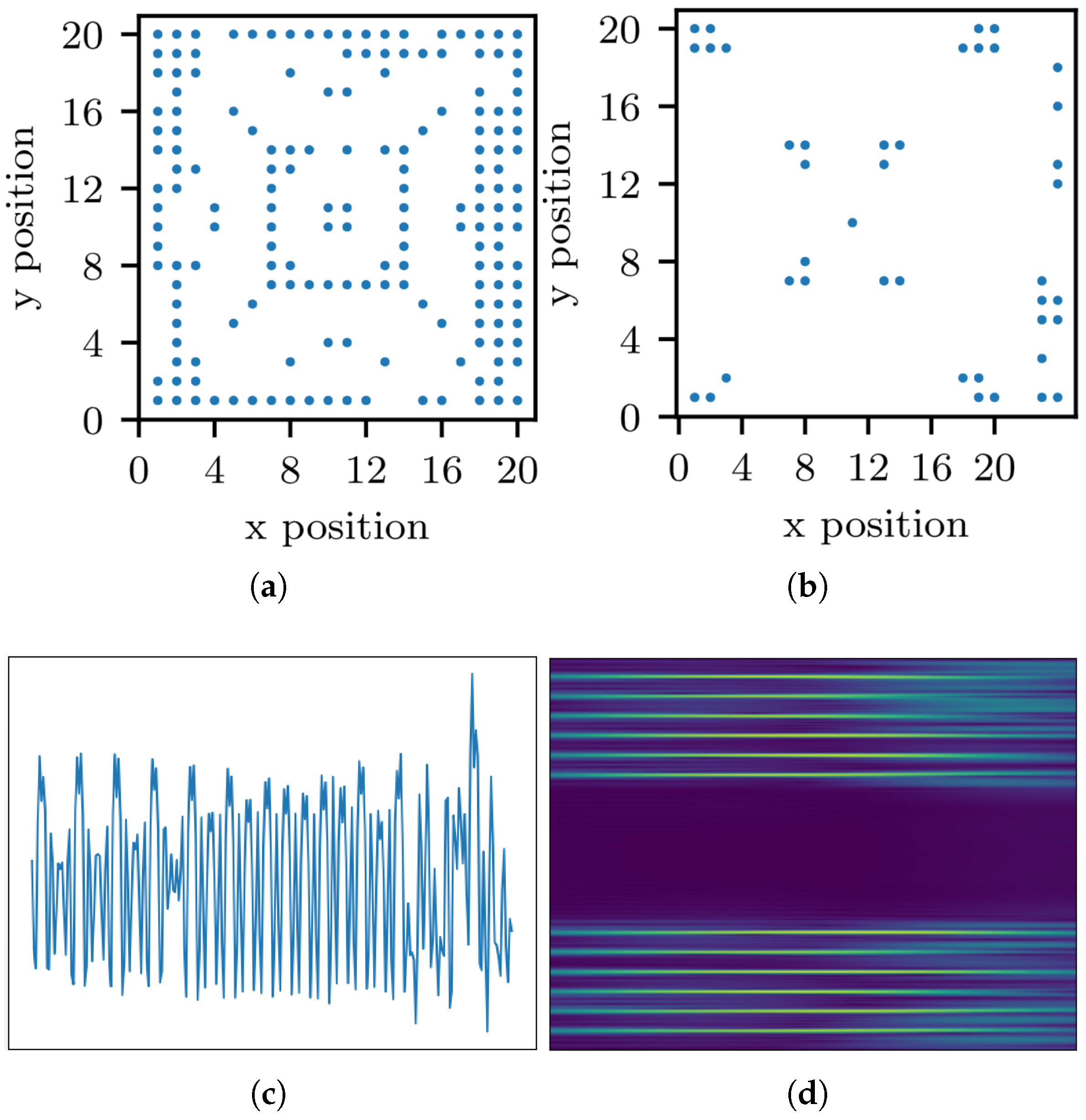 Cross-Receiver Radio Frequency Fingerprint Identification: A Source ...