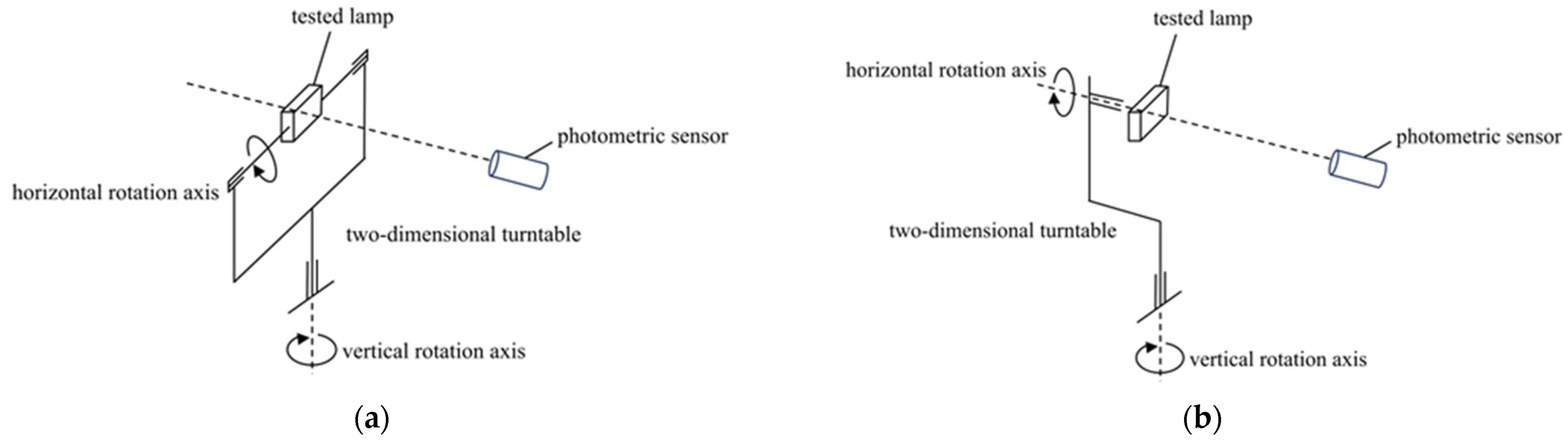 Uncertainty Evaluation of Two-Dimensional Horizontal Distributed ...