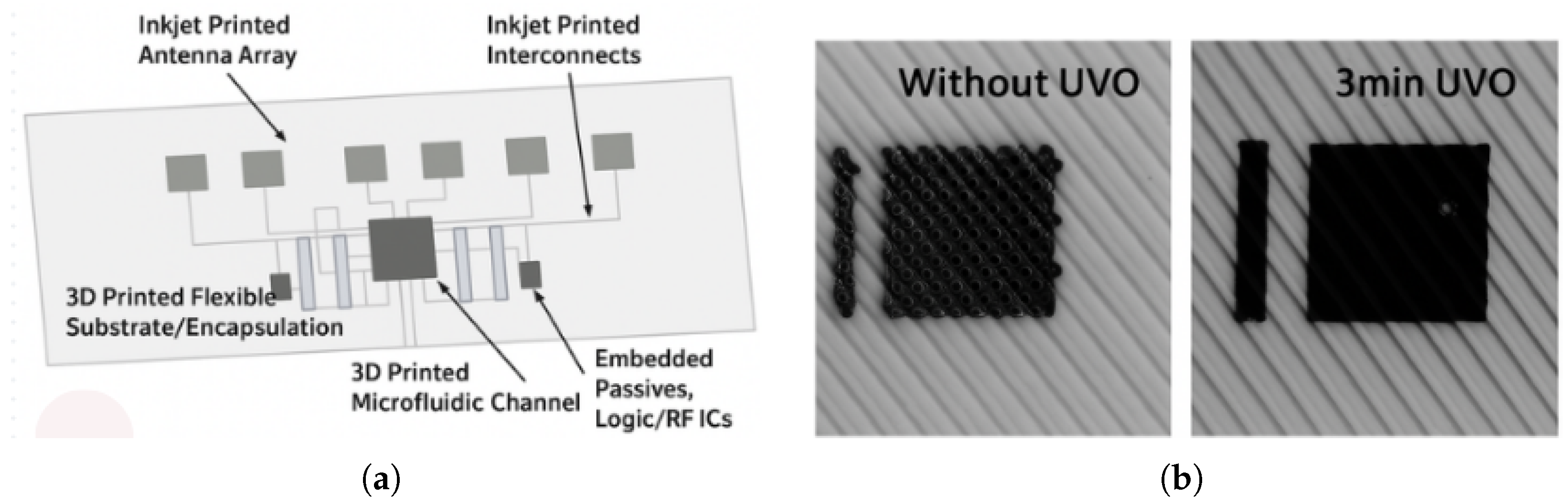 Flexible Phased Antenna Arrays: A Review | MDPI