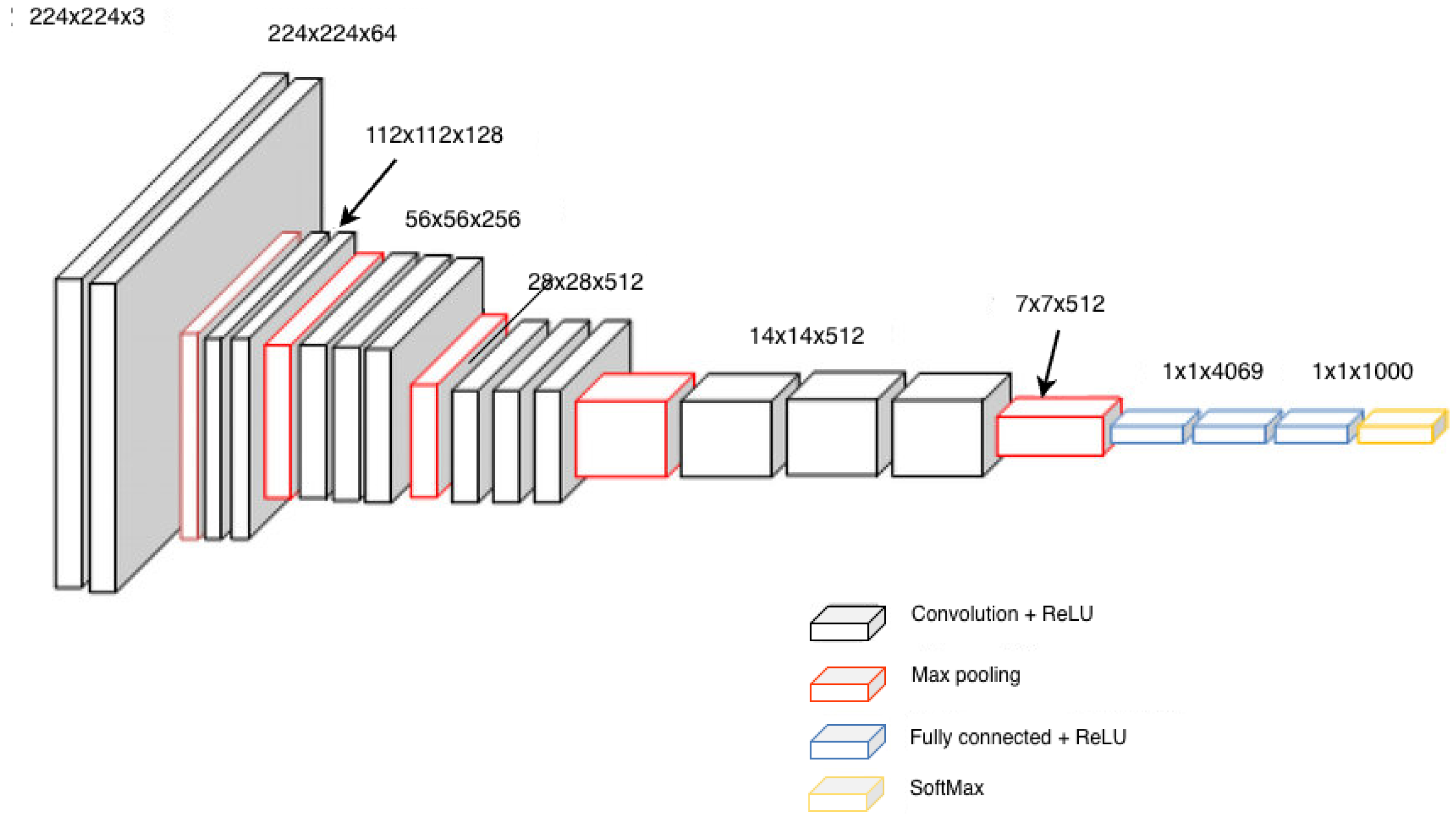 Fusion of Robotics, AI, and Thermal Imaging Technologies for ...