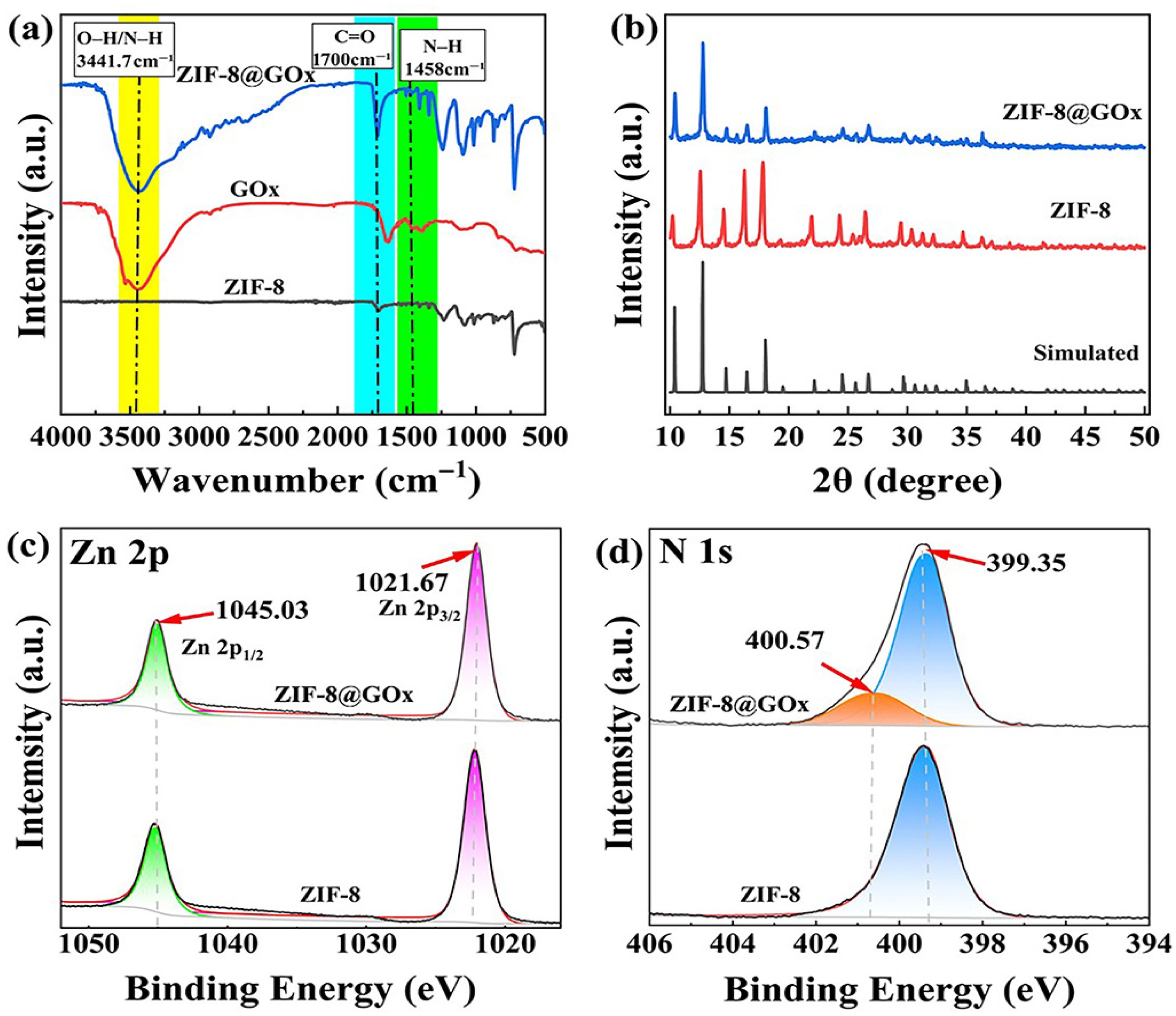 A ZIF-8-Based High-Performance Glucose Electrochemical Detection ...