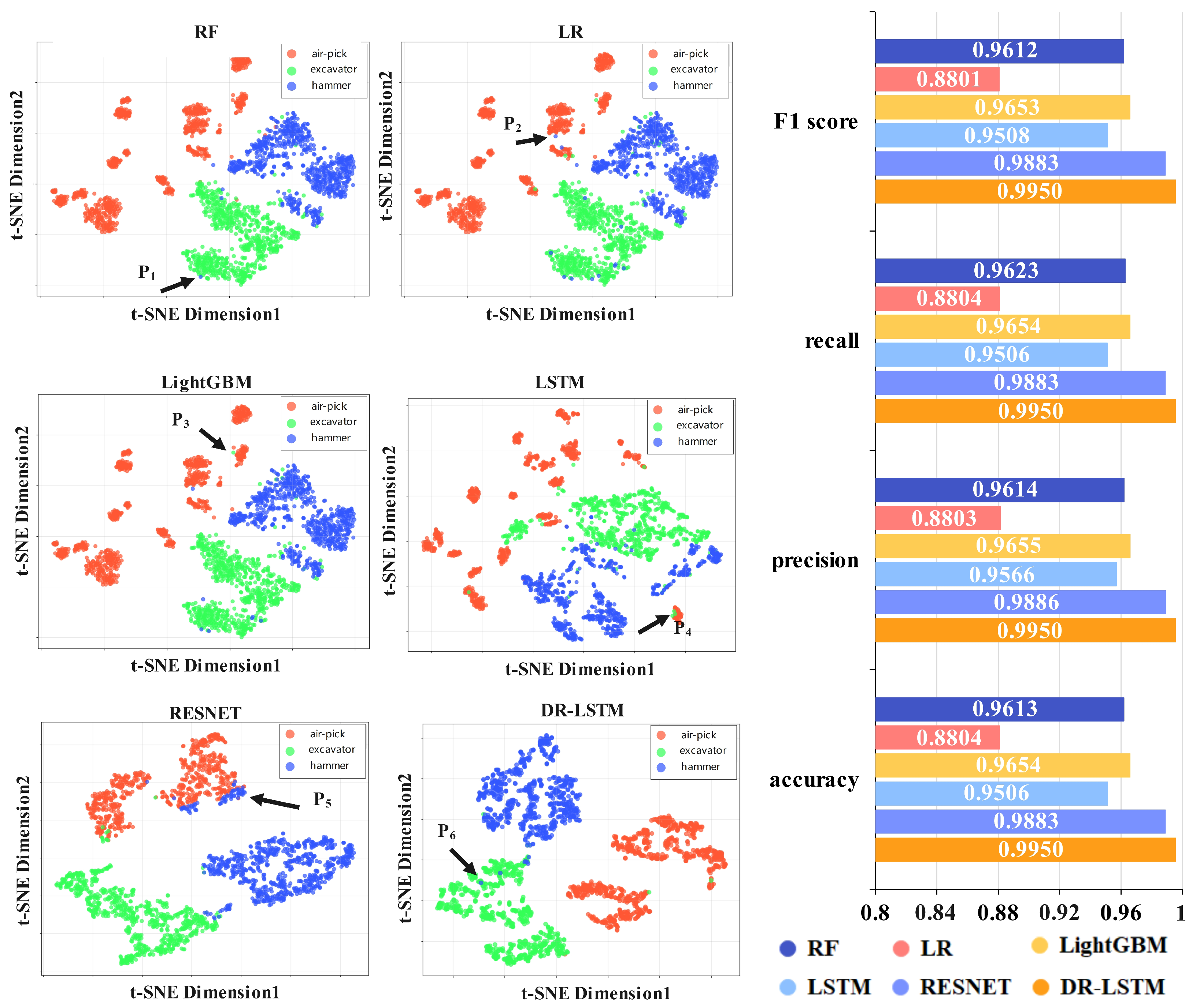 Multi-Feature Fusion for Fiber Optic Vibration Identification Based on ...