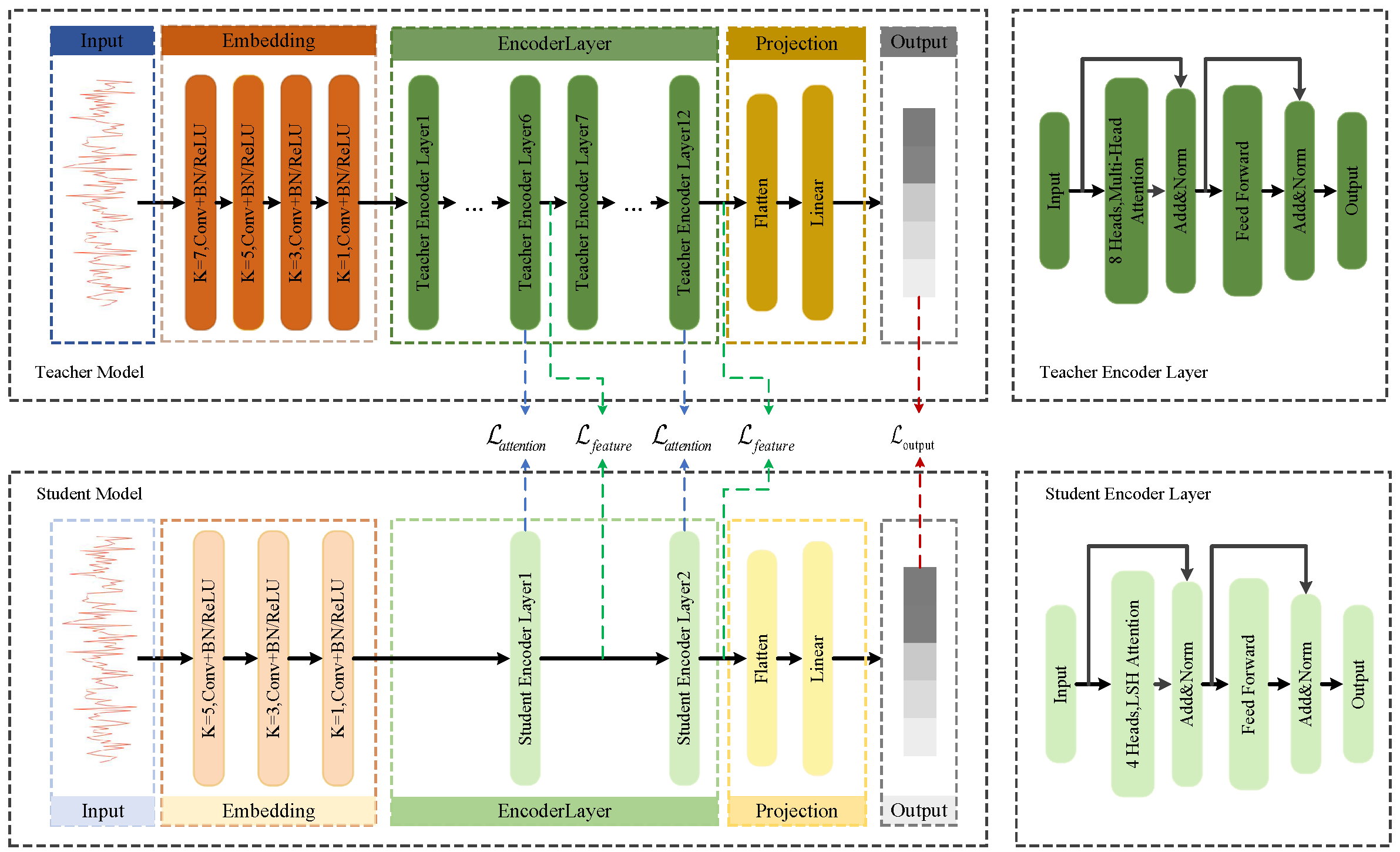 MLD-Net: A Multi-Level Knowledge Distillation Network for Automatic Modulation Recognition | MDPI