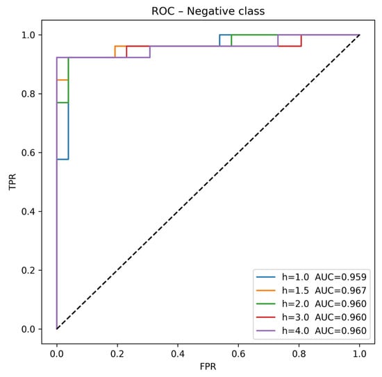 Lightweight Convolutional Neural Network with Efficient Channel ...
