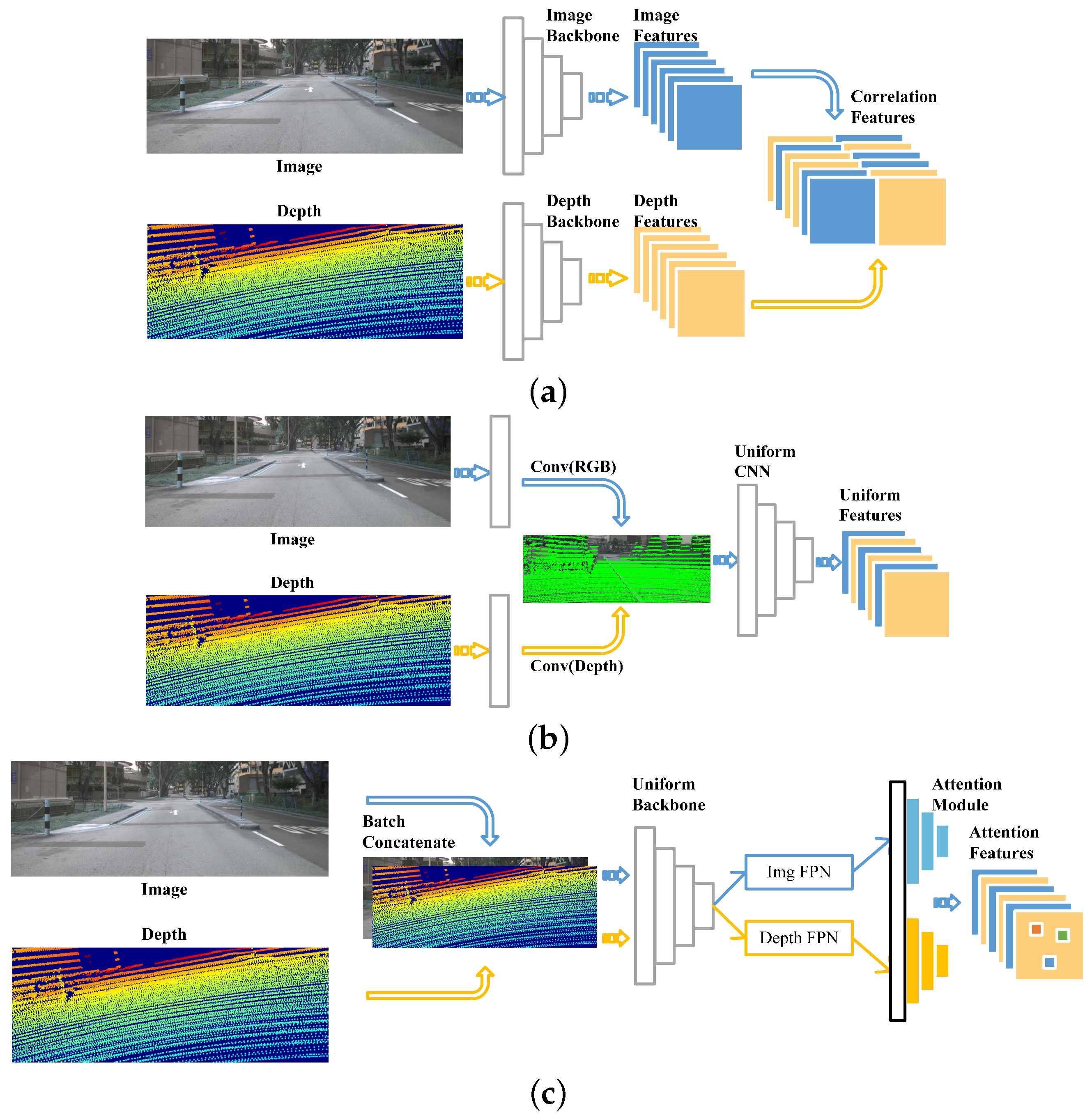 Multi-Calib: A Scalable LiDAR–Camera Calibration Network for Variable Sensor Configurations | MDPI