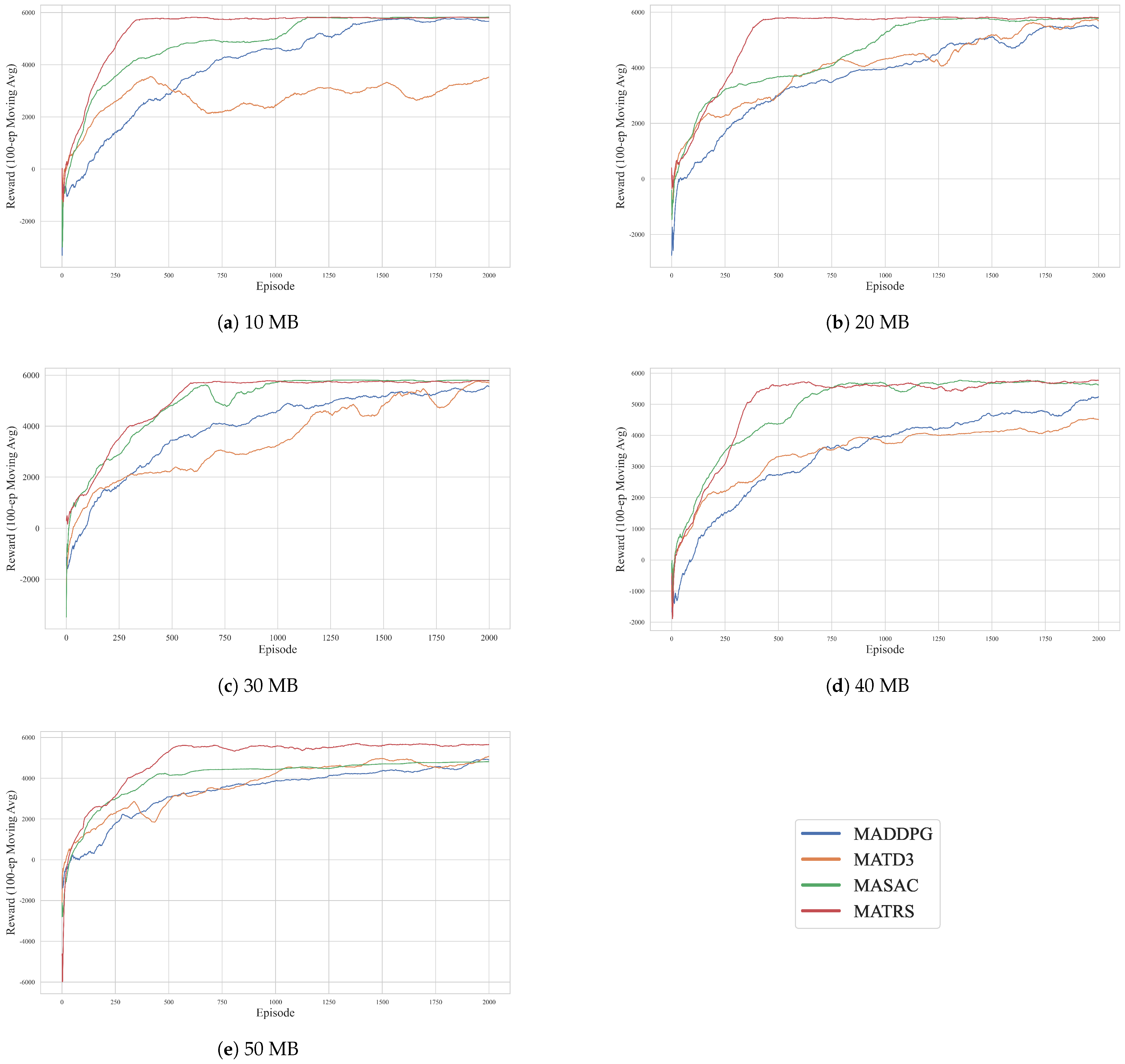 Transformer-Based Soft Actor–Critic for UAV Path Planning in Precision ...