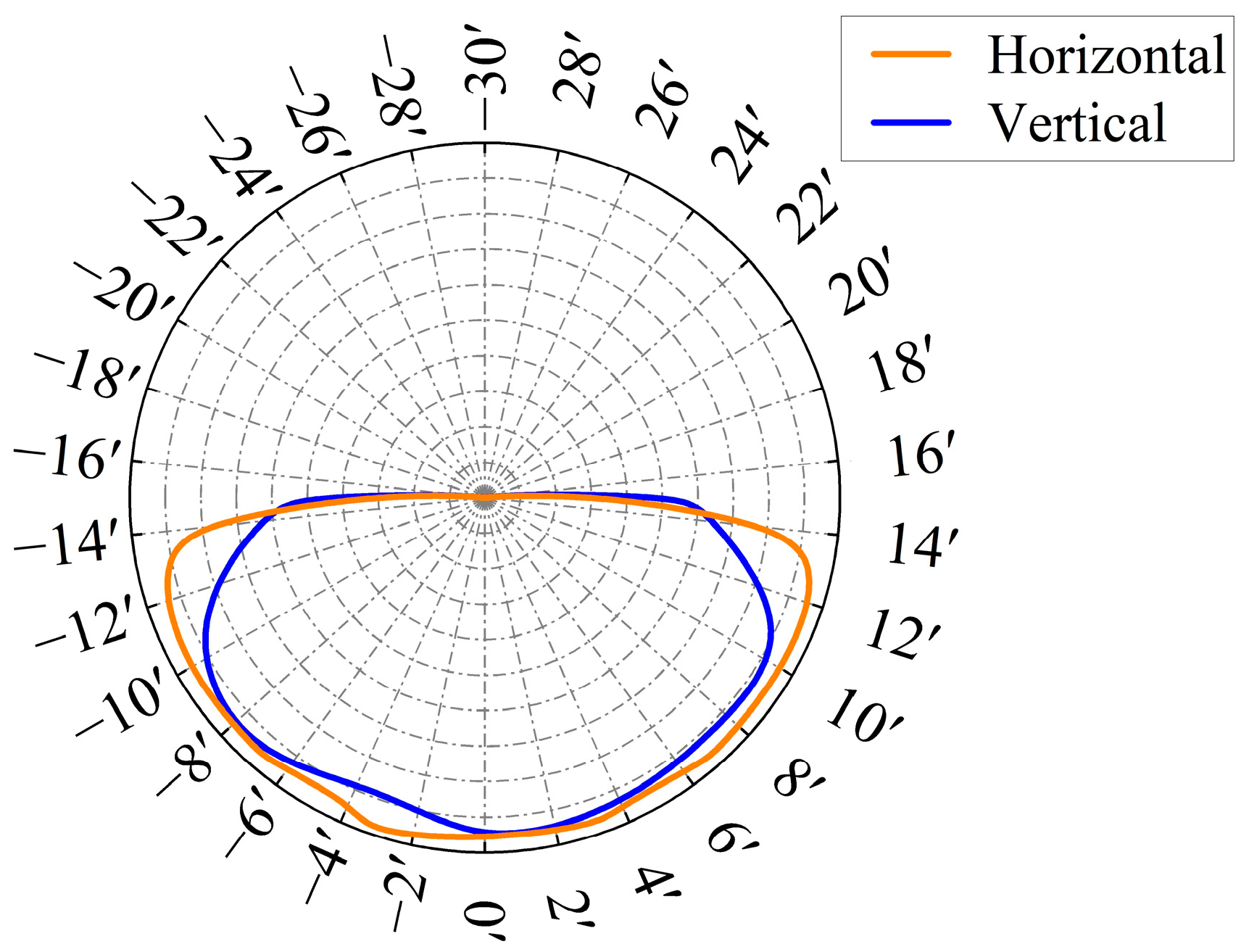 Simulation and Reproduction of Direct Solar Radiation Utilizing Grating ...