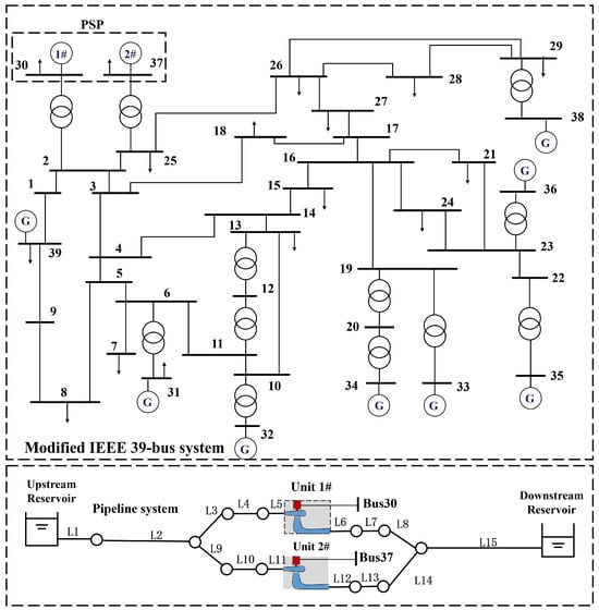 Study of Hydraulic Disturbance Transient Processes in Pumped-Storage ...