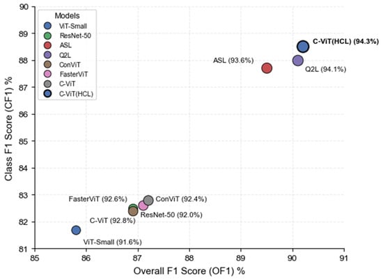 C-ViT: An Improved ViT Model for Multi-Label Classification of Bamboo ...