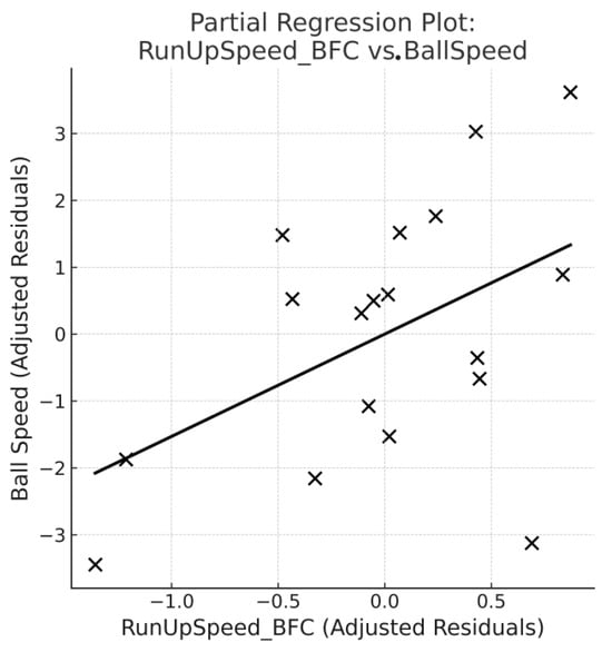 The Joint Mechanical Function and Control of the Front Leg During ...