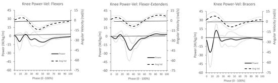 The Joint Mechanical Function and Control of the Front Leg During ...