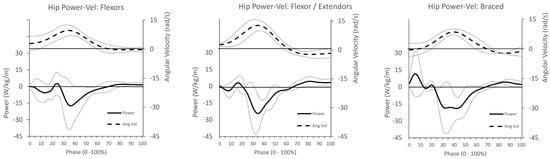 The Joint Mechanical Function and Control of the Front Leg During ...